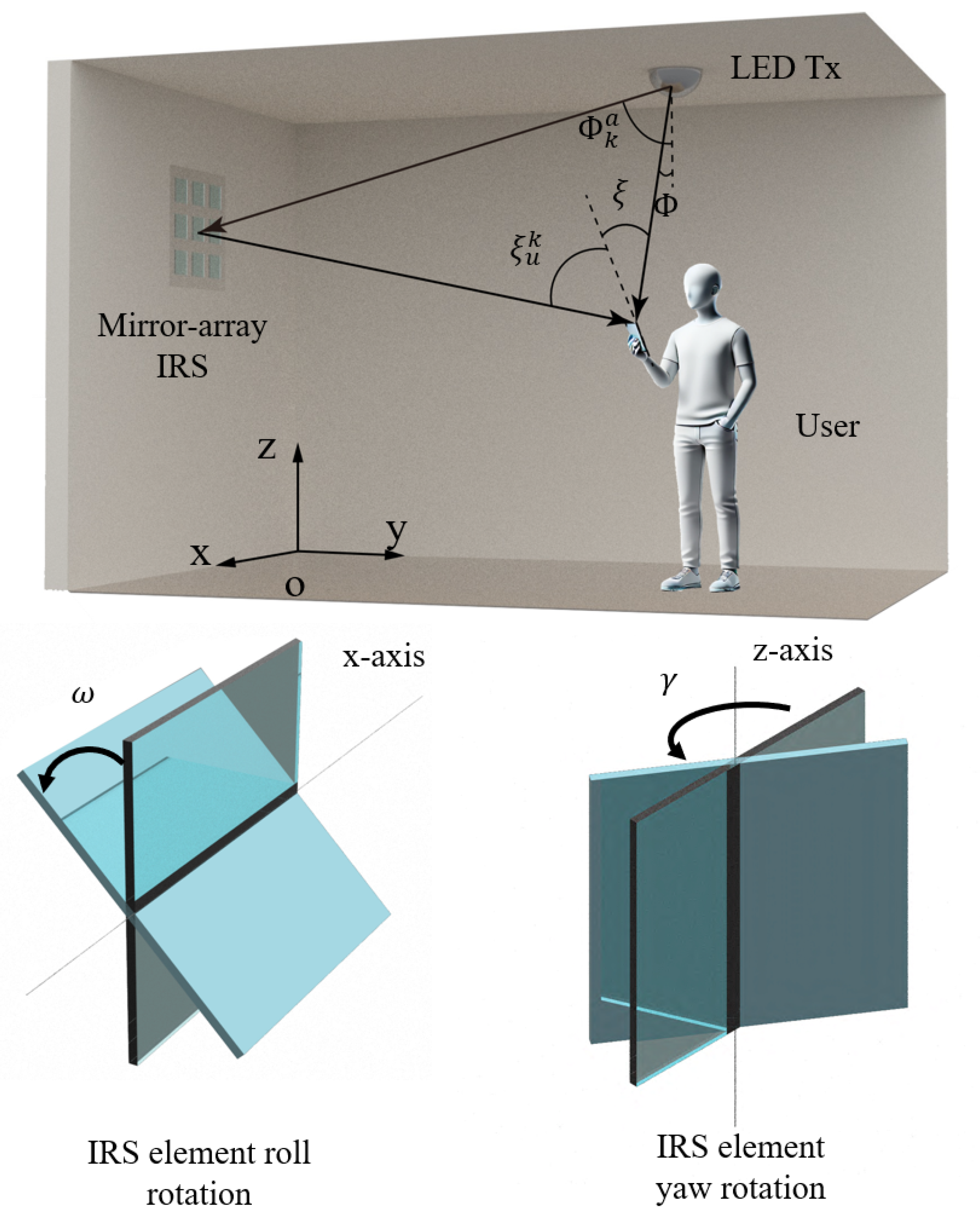 Optical Wireless Communication with Intelligent Reflecting Surfaces[v1 ...