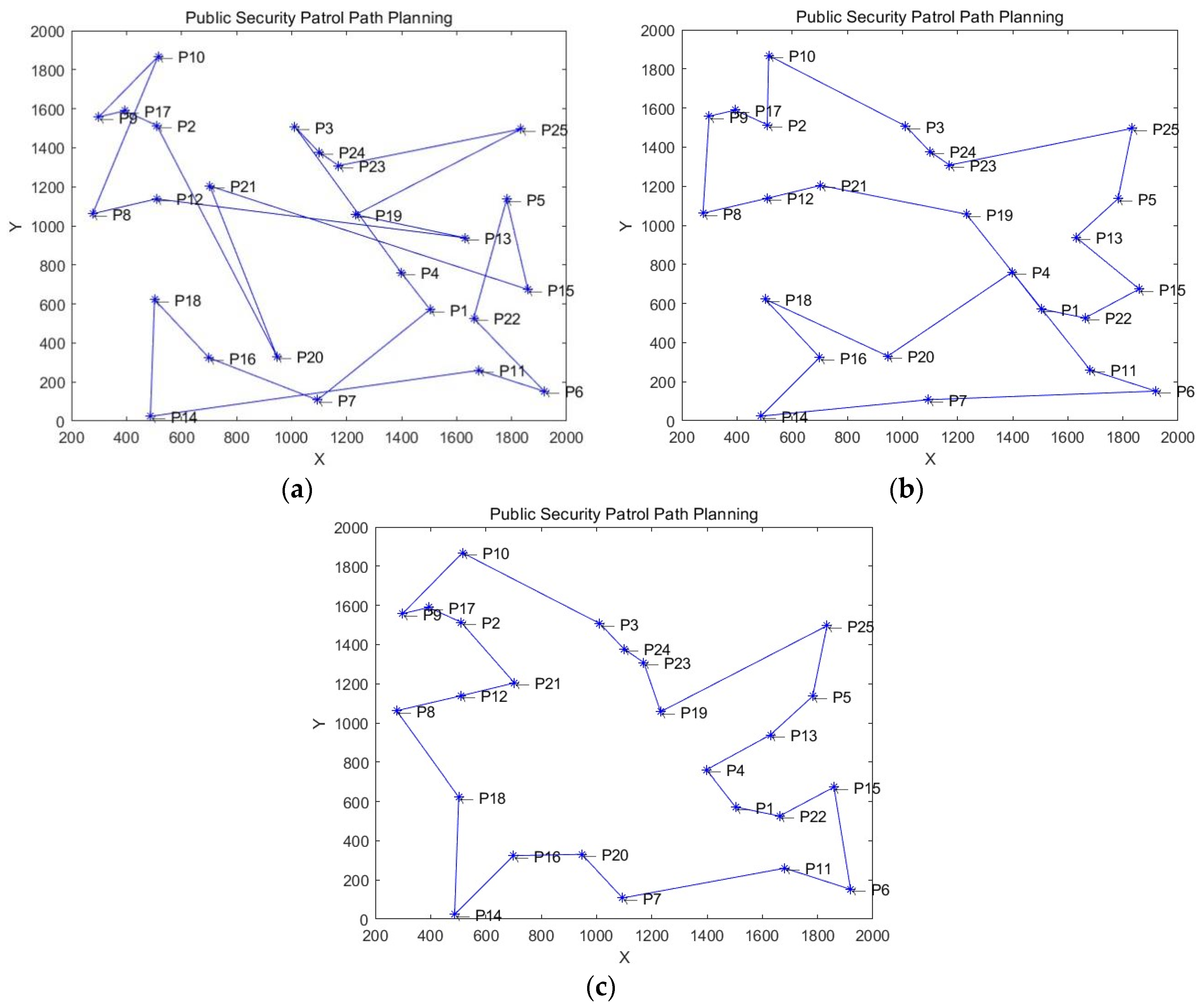 Public Security Patrol Path Planning Recommendation Method based on Wolf-Pack Optimization ...