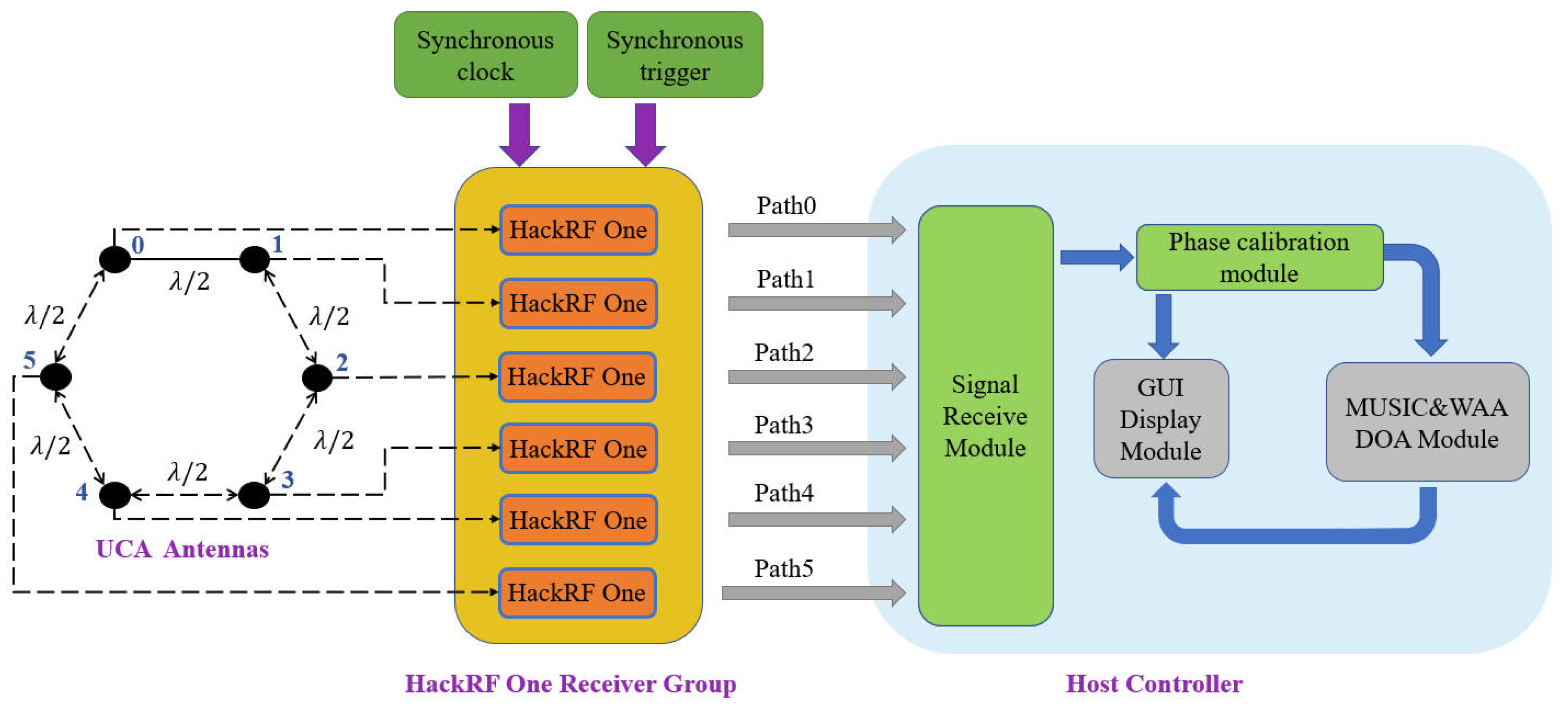 Two-Dimensional Real-Time Direction-Finding System for Uav Based on ...