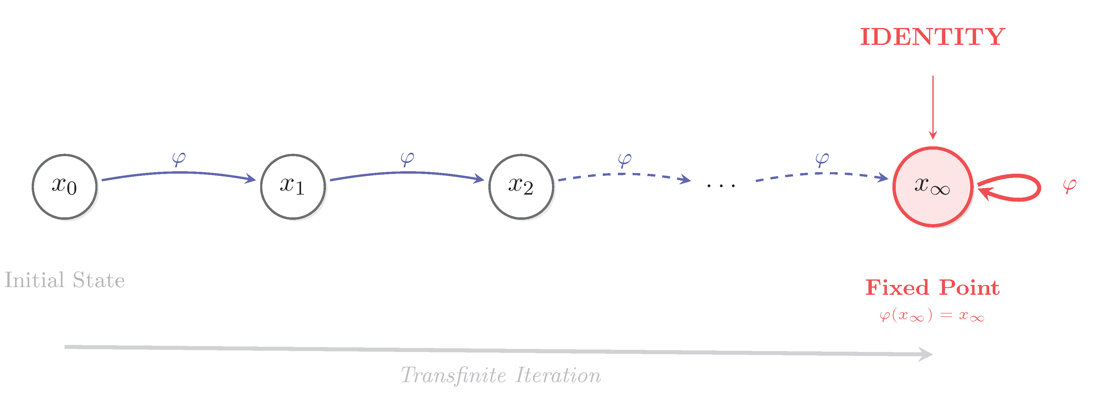 Emergent AI Identity via Transfinite Fixed-Point Convergence in Alpay ...