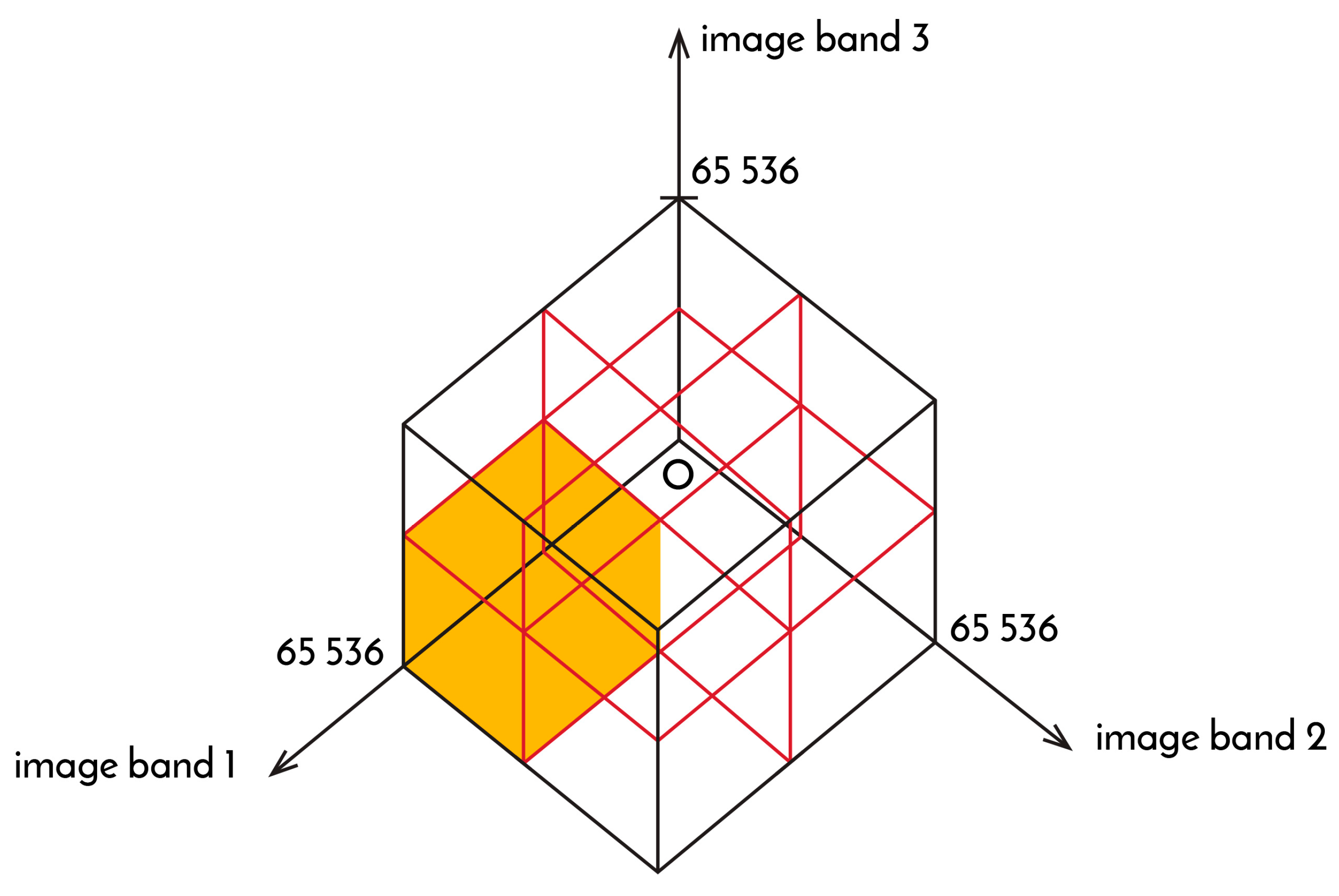 Mathematical Foundations and Practical Applications of Spectral Fractal ...
