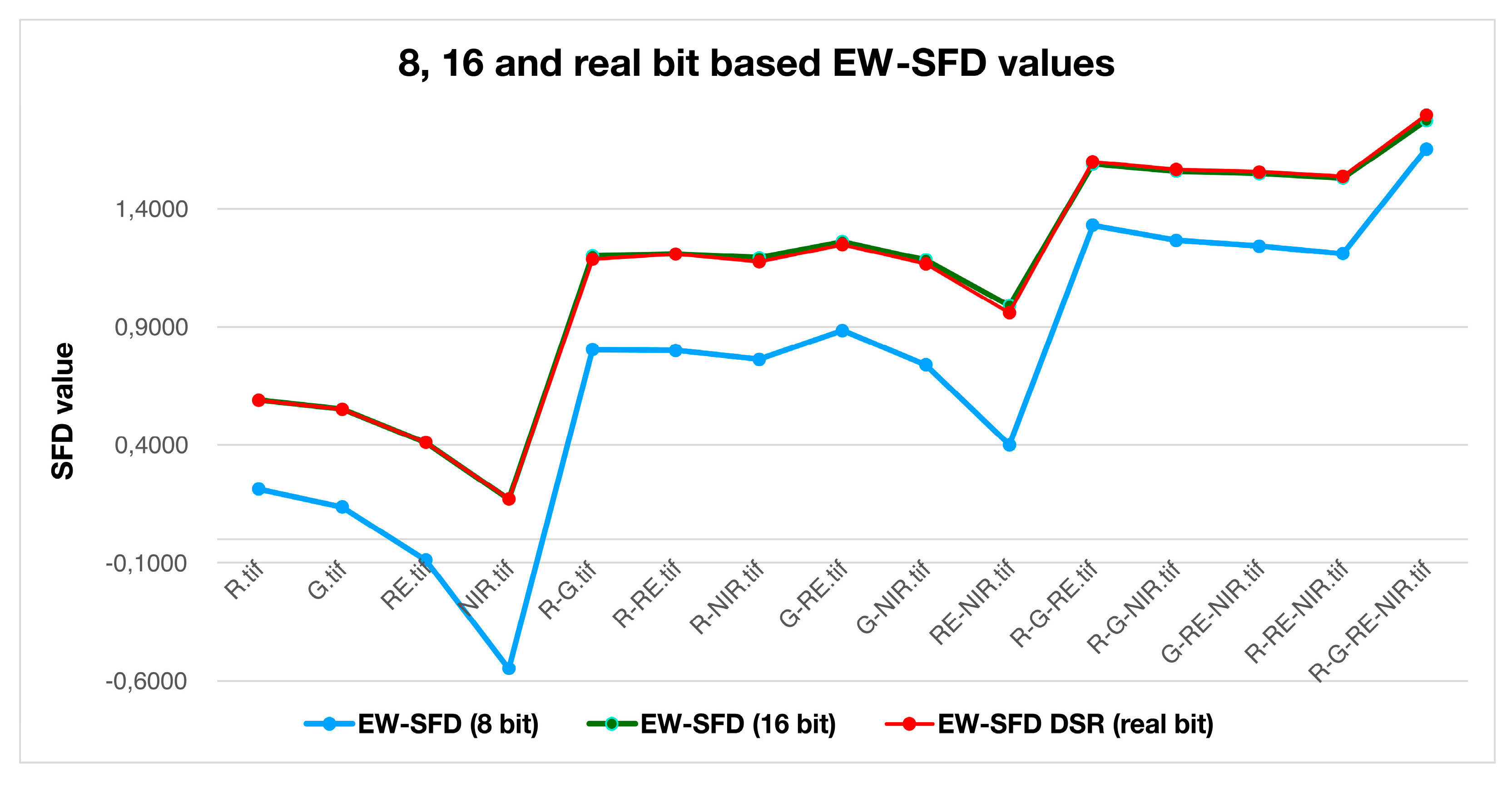 Mathematical Foundations and Practical Applications of Spectral Fractal ...