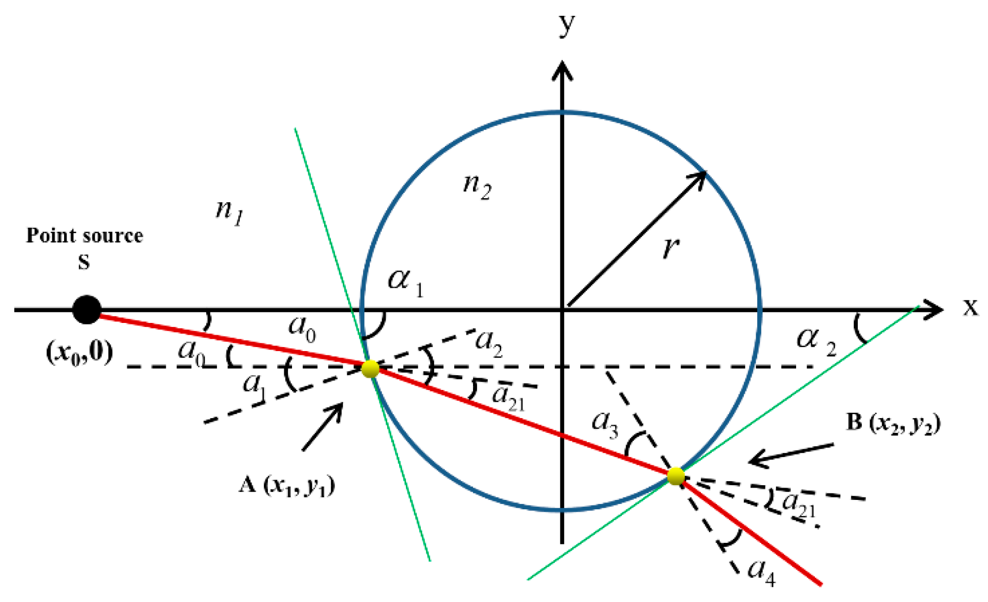 Determination of Angle of Refraction in X-Ray Phase-Contrast Imaging ...