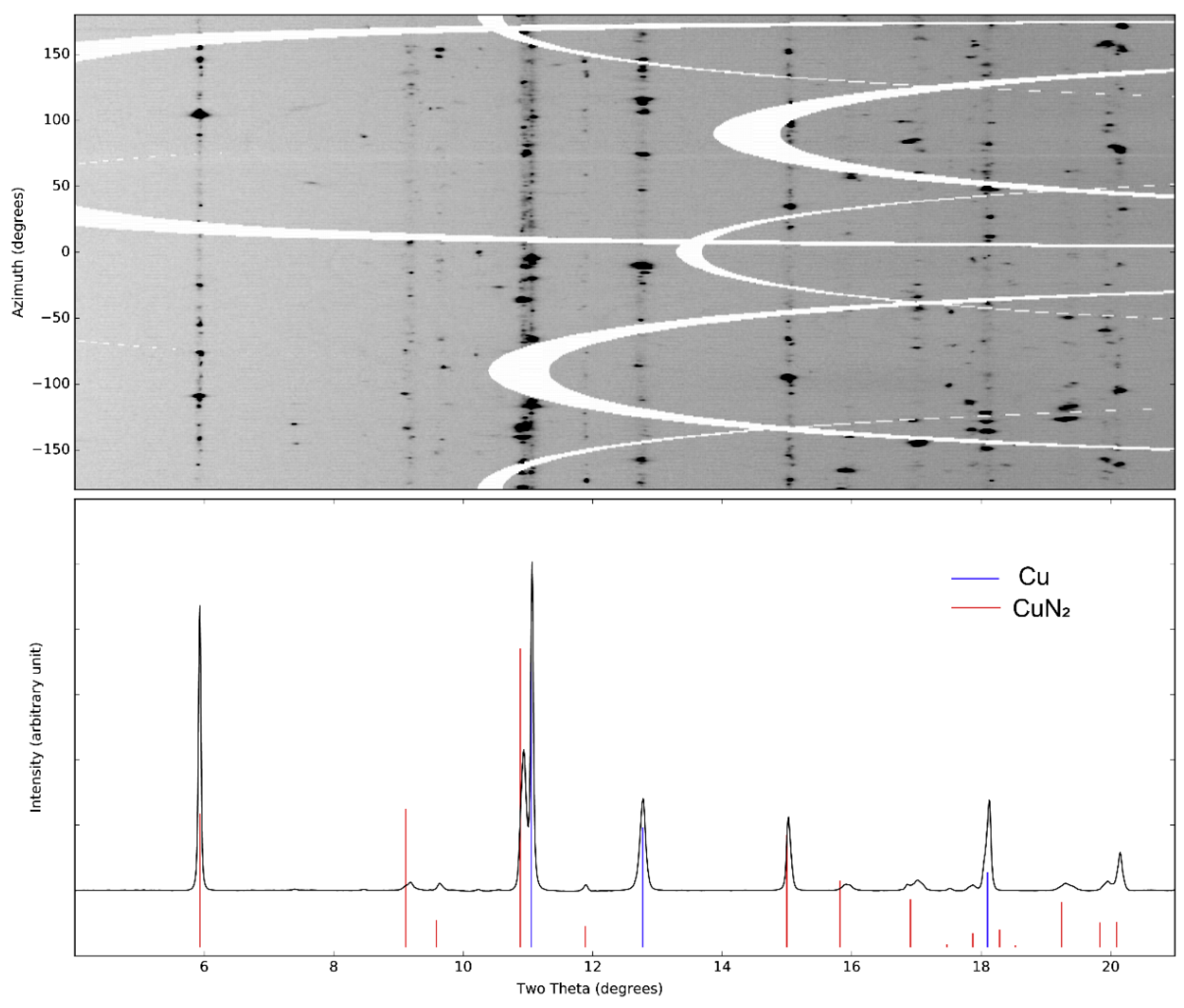 Single-Crystal X-Ray Diffraction Study of CuN2 at 50 GPa[v1 ...