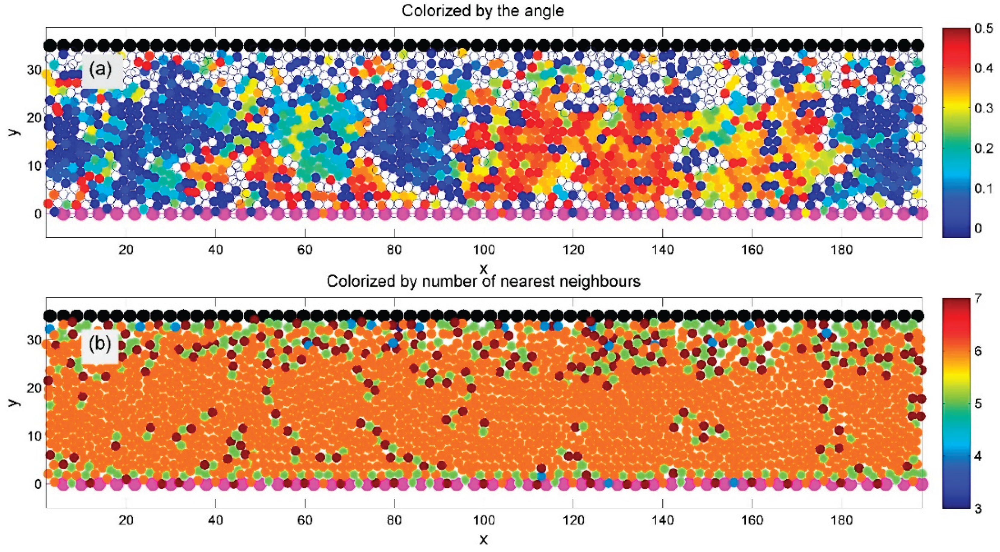 Movable Automata for Simulation of Boundary Conditions and Shear Flow ...