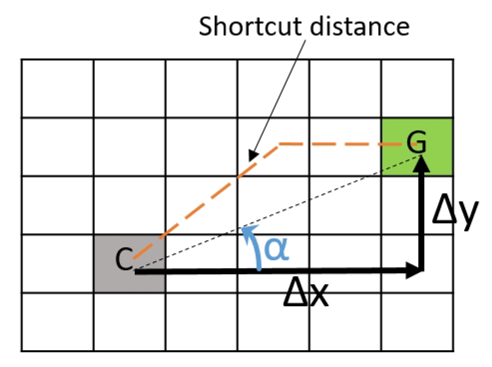 ERA*: Enhanced Relaxed A* algorithm for Solving the Shortest Path ...