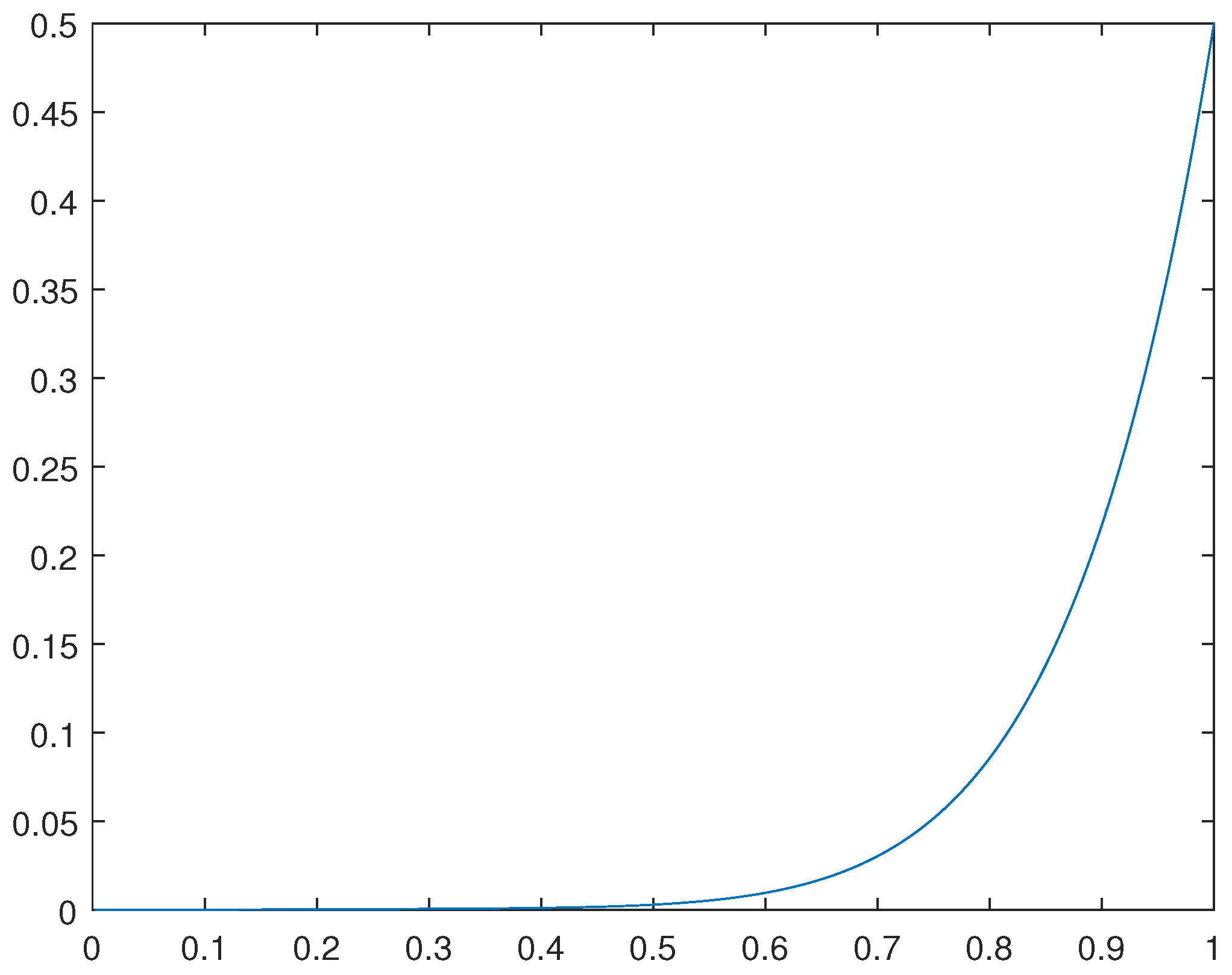 A Duality Principle and a Concerning Convex Dual Formulation Suitable for Non-convex Variational ...