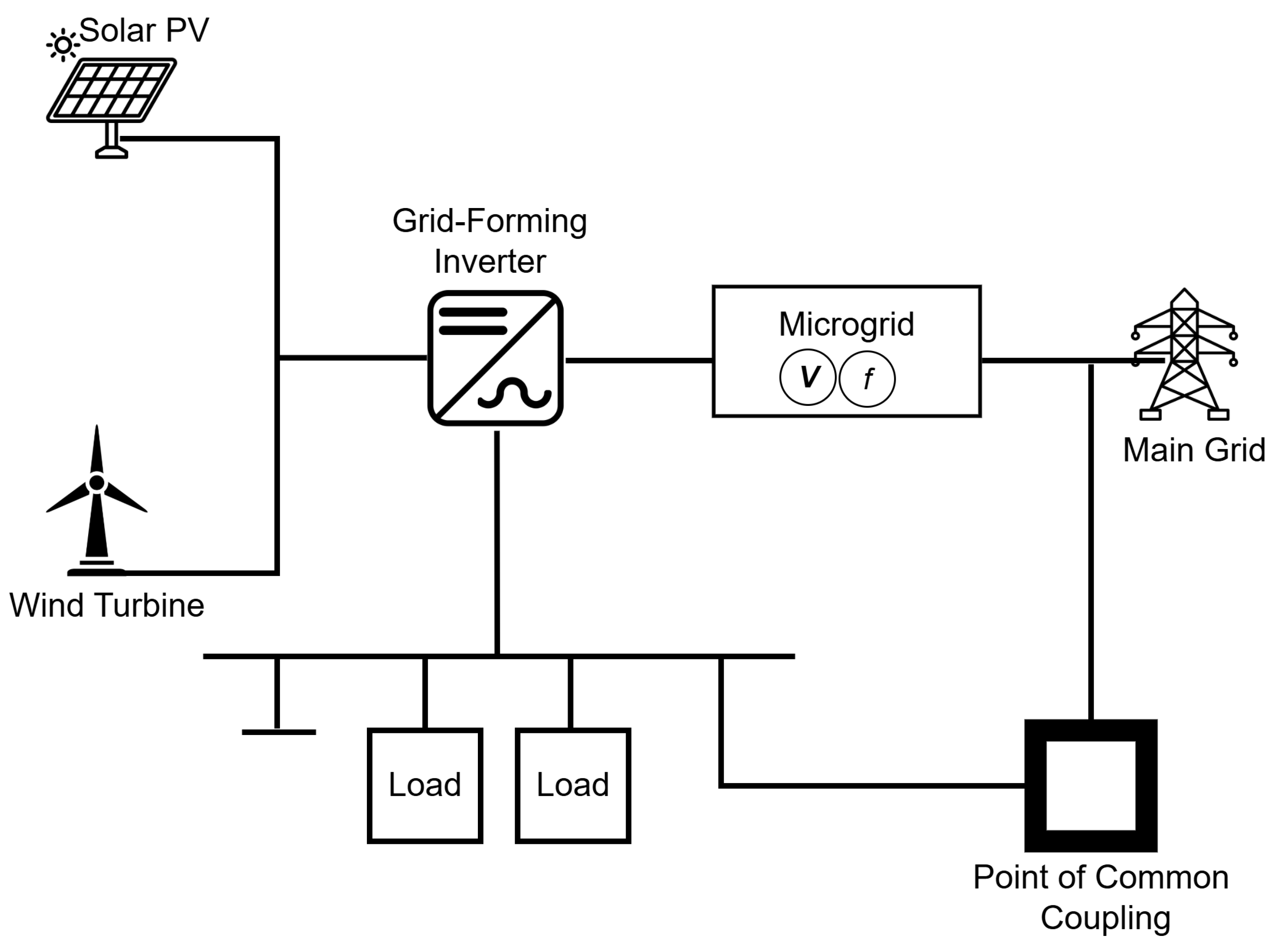 Physics-Informed Neural Networks (PINNs) for Real-Time Grid-Forming Inverter Control: Embedding ...