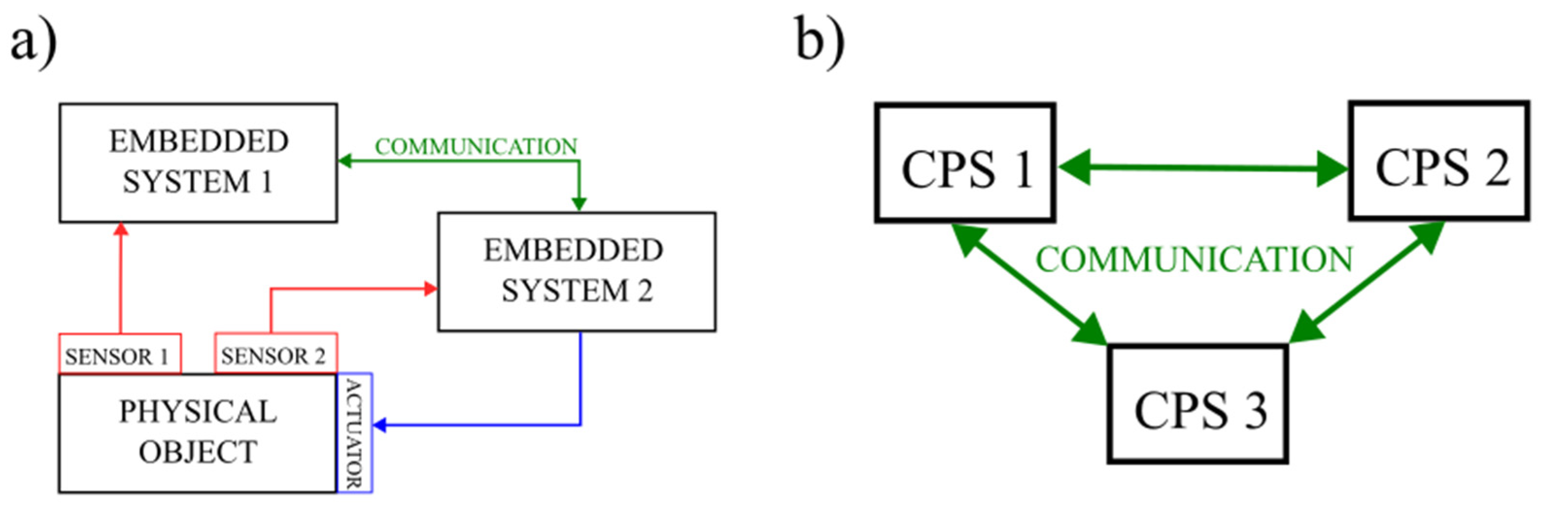 Hardware-Software Compatibility in Robotic Cyber-Physical Systems – an ...