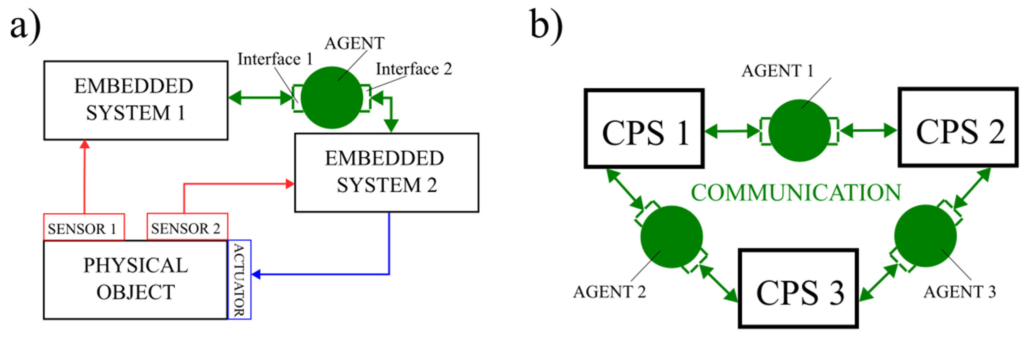 Hardware-Software Compatibility in Robotic Cyber-Physical Systems – an ...