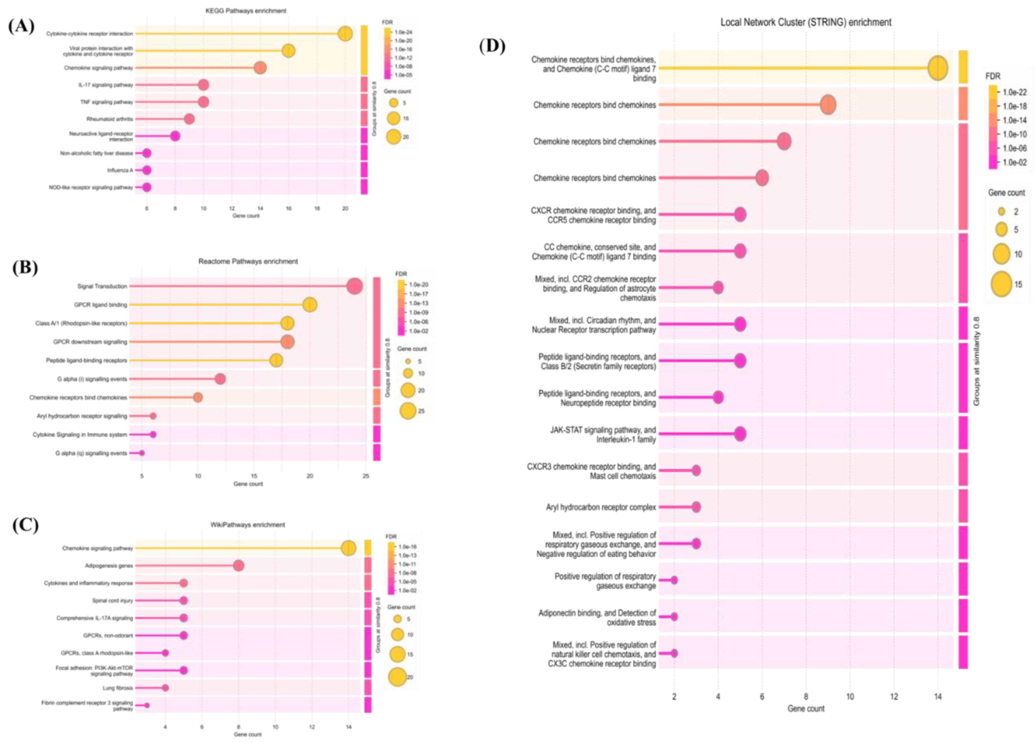 Citrus Flavonoids as Selective Aryl Hydrocarbon Receptor Modulators in ...