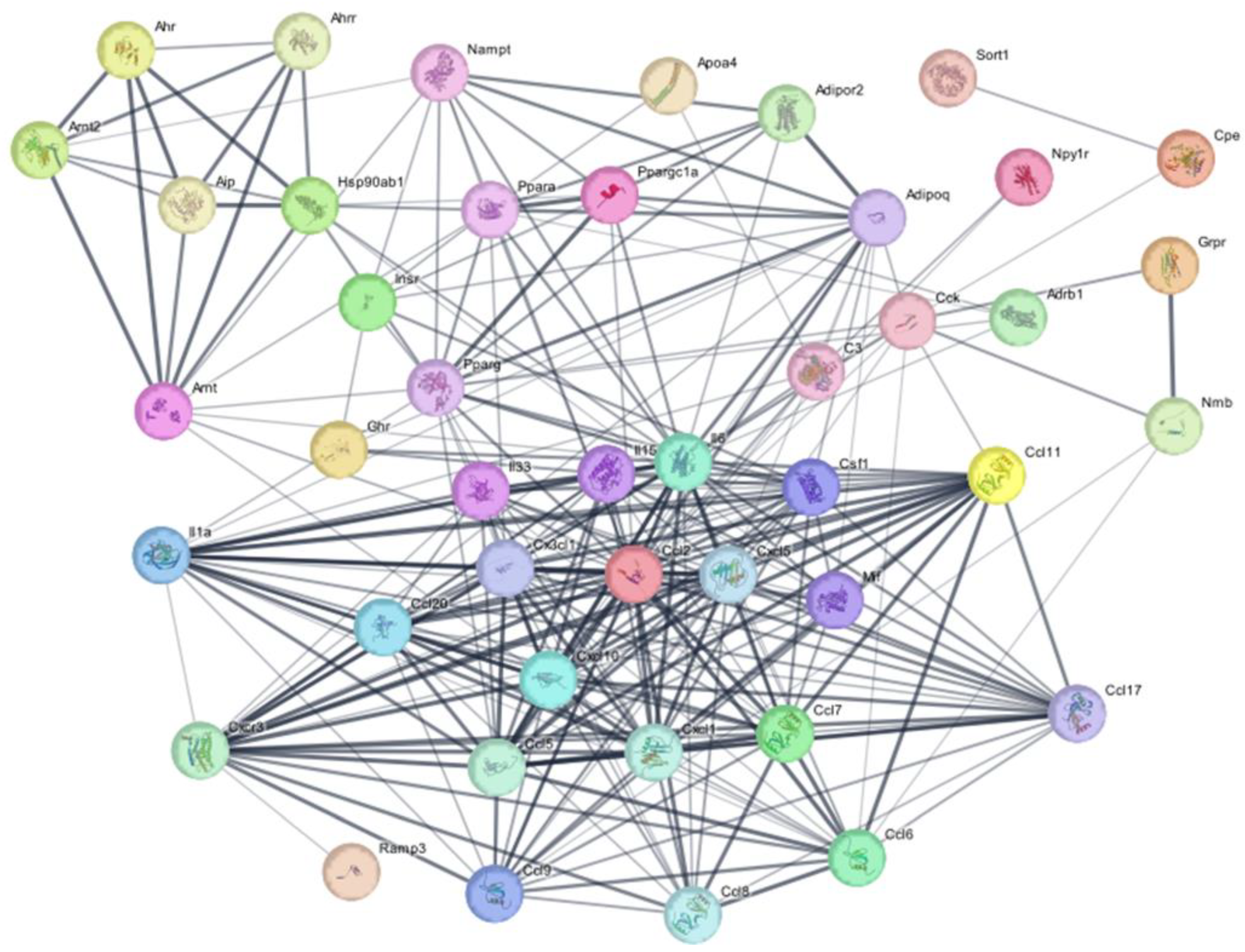 Citrus Flavonoids as Selective Aryl Hydrocarbon Receptor Modulators in ...