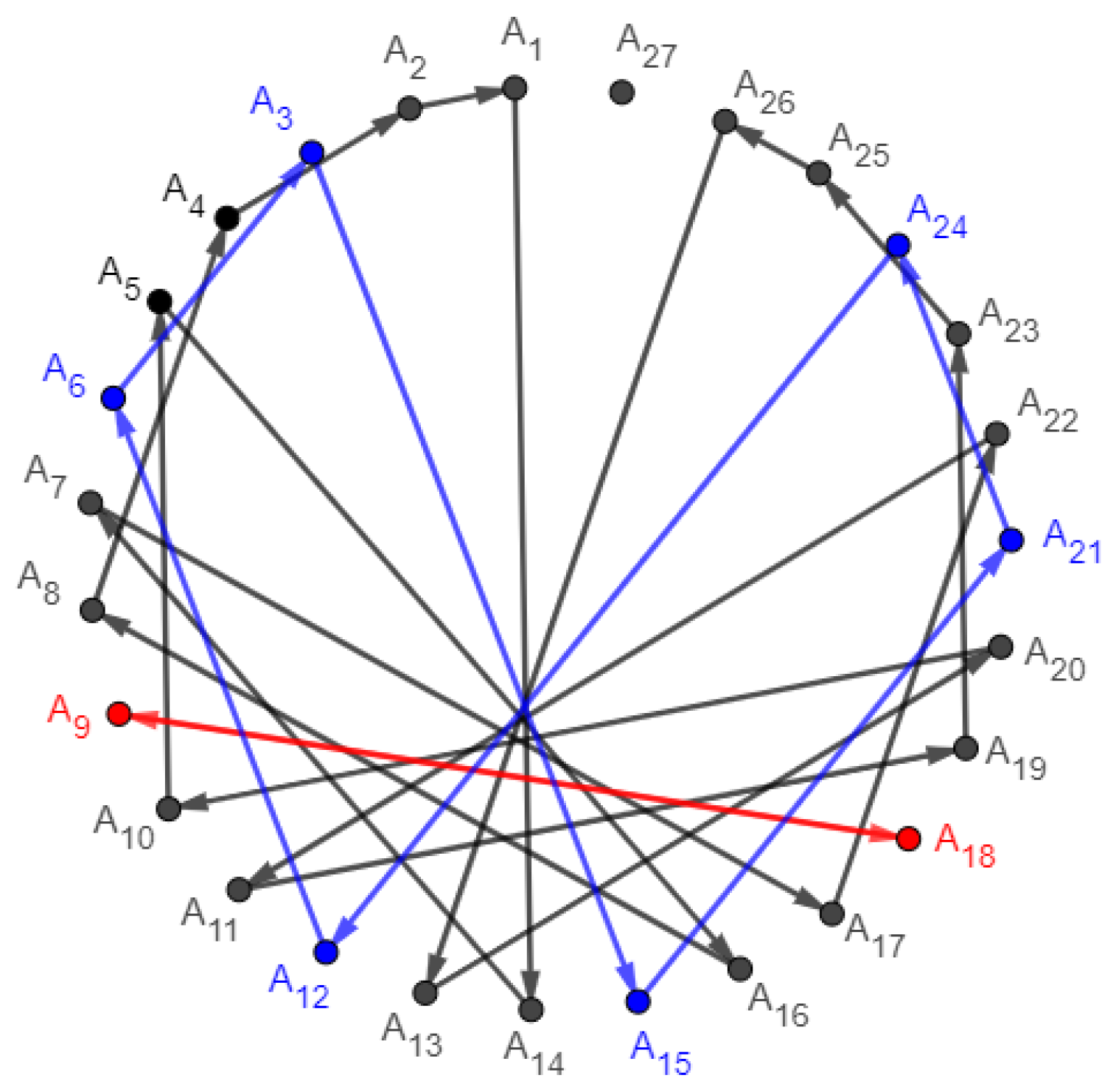 The Collatz Conjecture “The Nonexistence of Divergent Orbits, through a ...