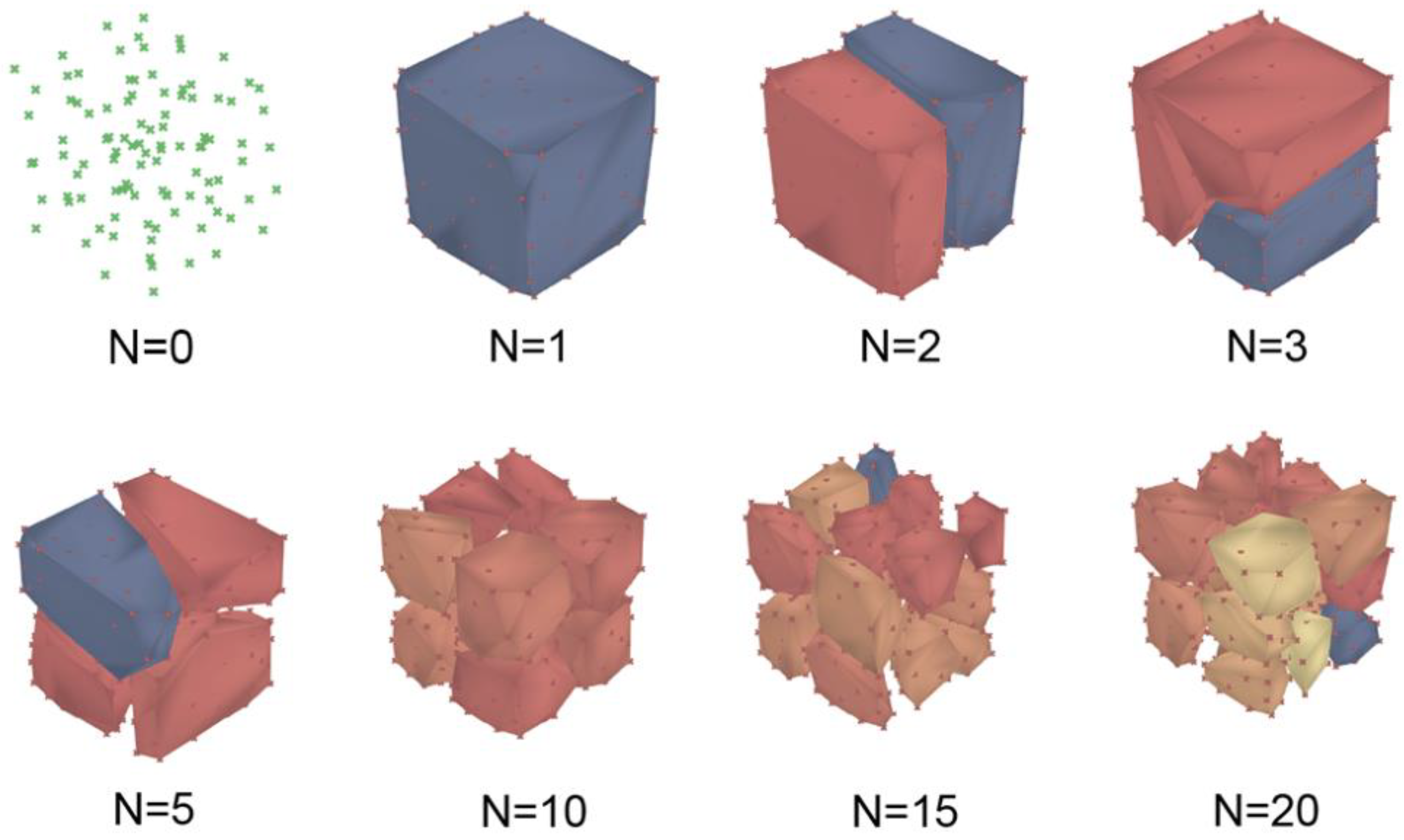 Clustering and Topological Interlocking for Robotic Assembly[v1 ...