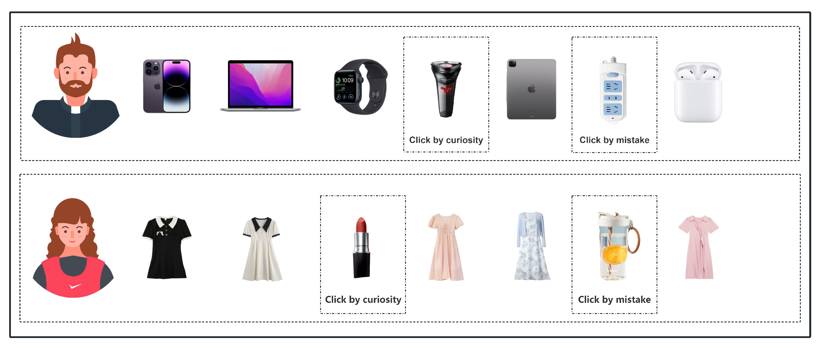 MSD: Multi-order Semantic Denoising Model for Session-Based Recommendation[v1] | Preprints.org