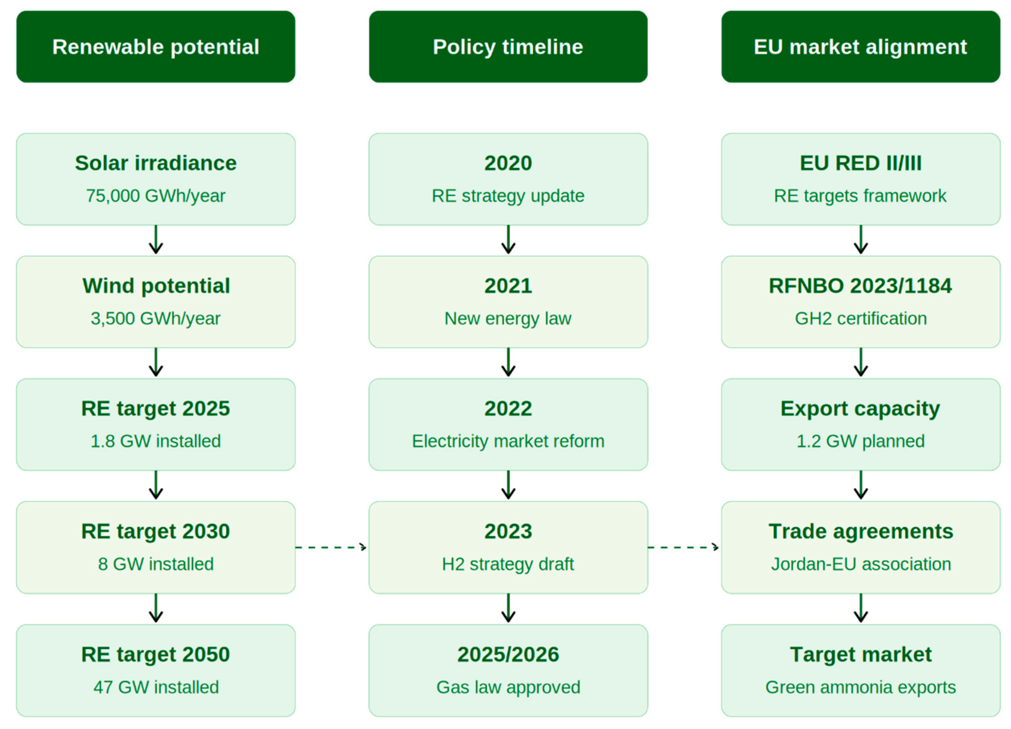 Adapting International Green Hydrogen Regulations and Standards to the ...
