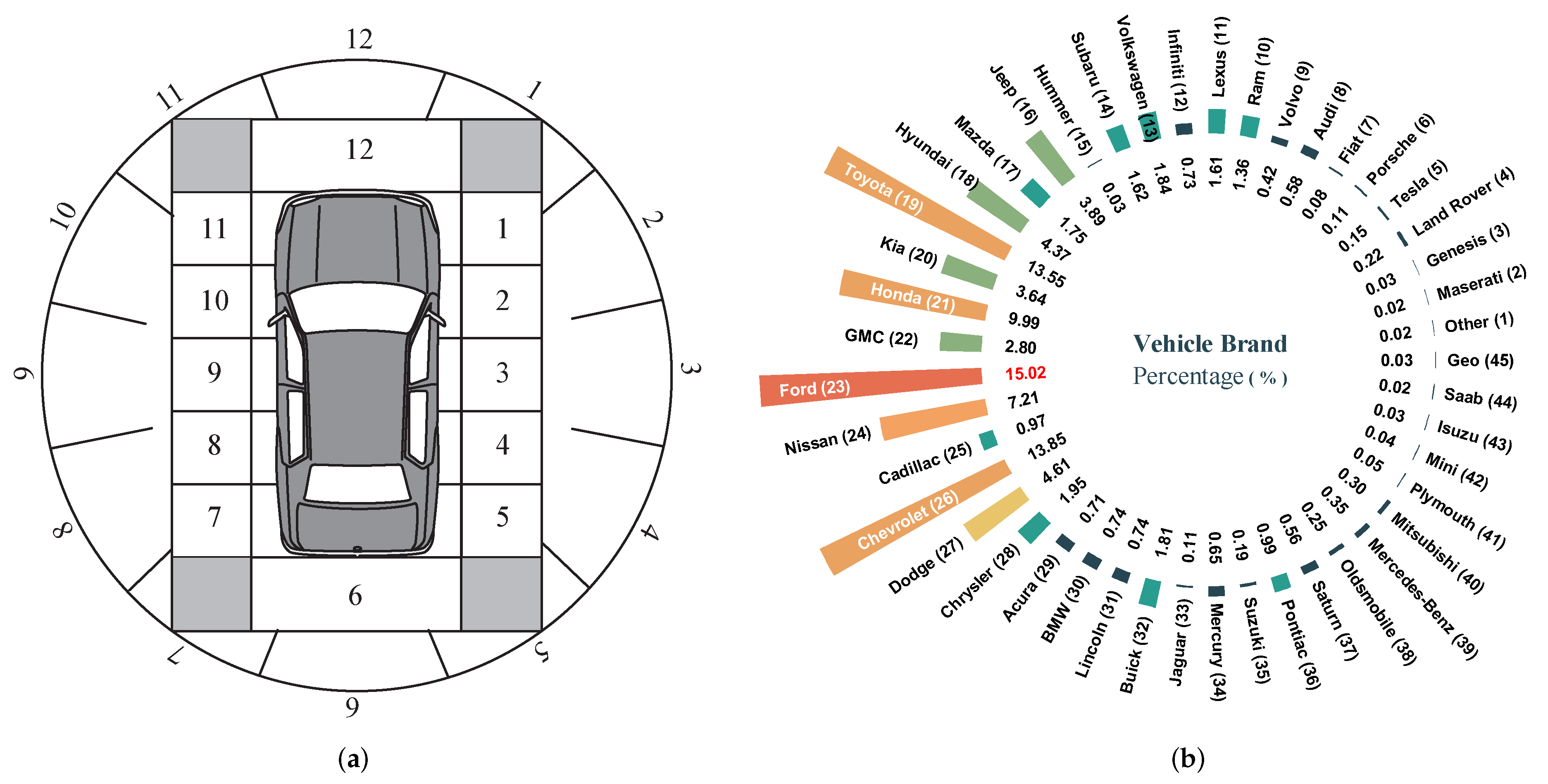 Driver Injury Prediction and Factor Analysis in Passenger Vehicle-to ...