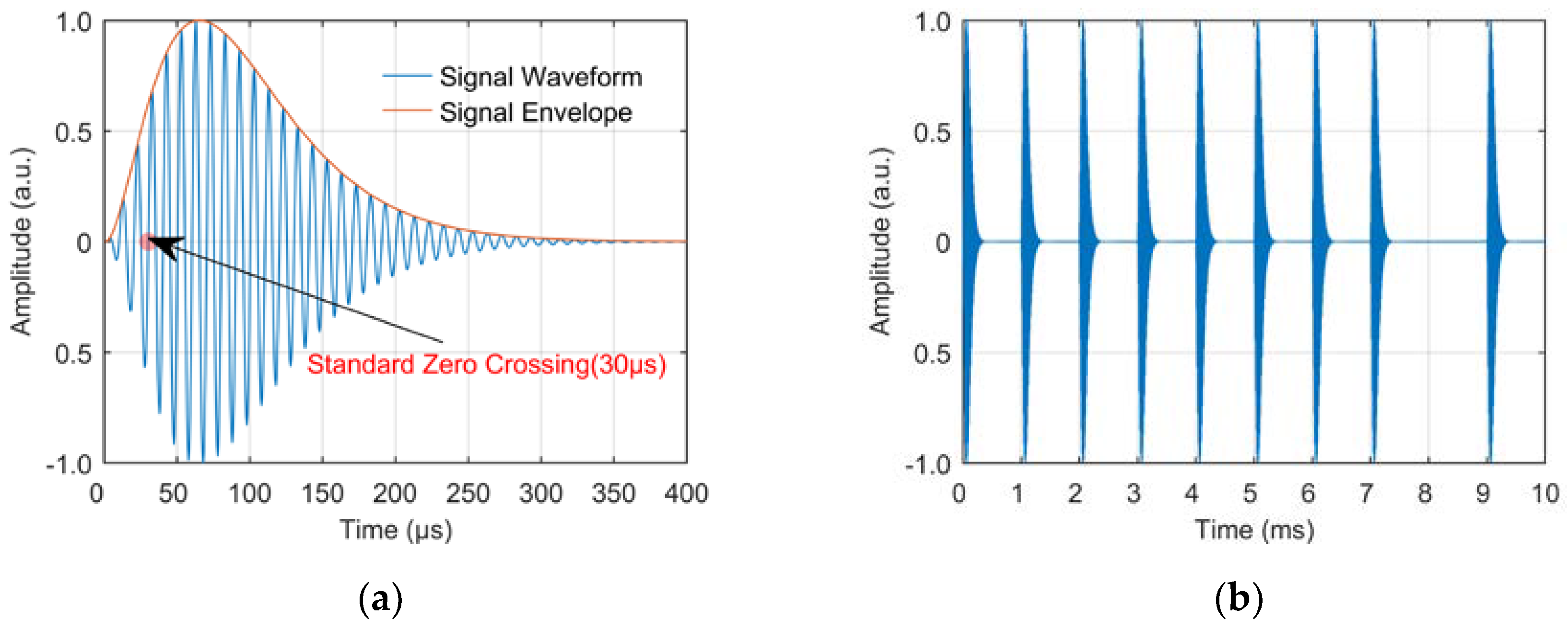 ELoran Propagation Delay Prediction Model Based on BP Neural Network for Complex Meteorological ...