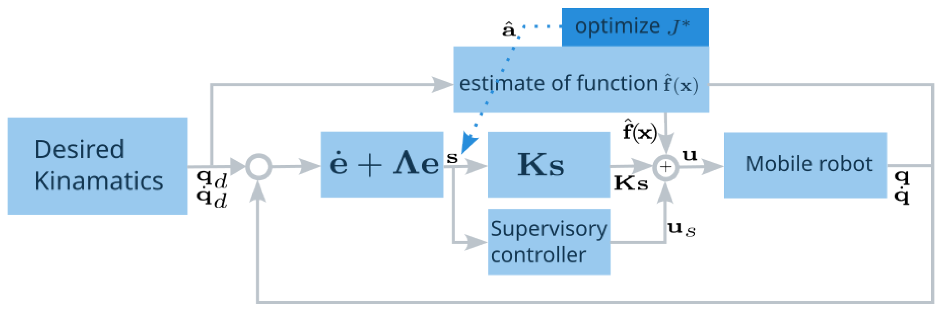 A Genetic Algorithm Incorporating Knowledge and Natural Selection ...