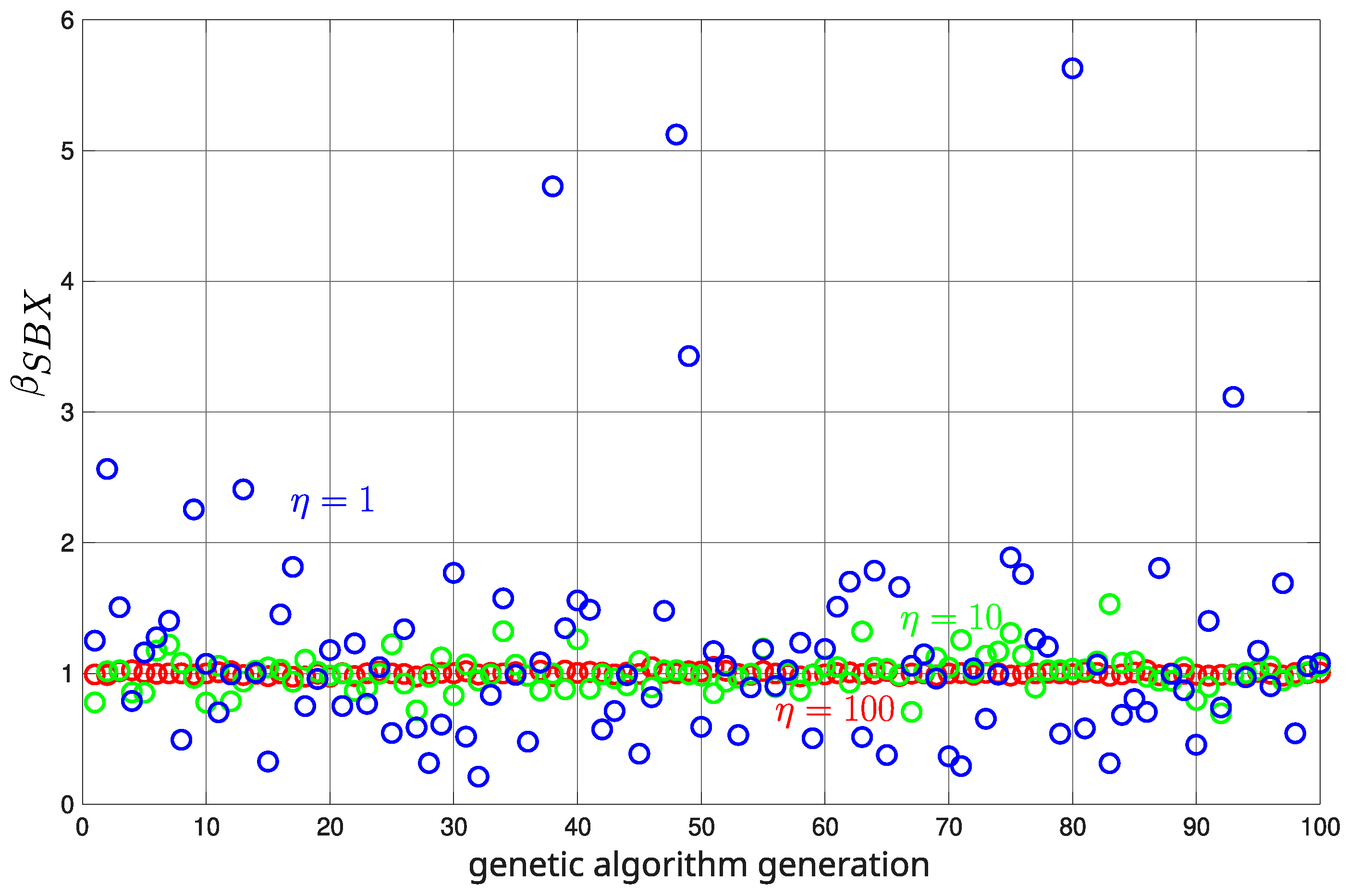 A Genetic Algorithm Incorporating Knowledge and Natural Selection ...