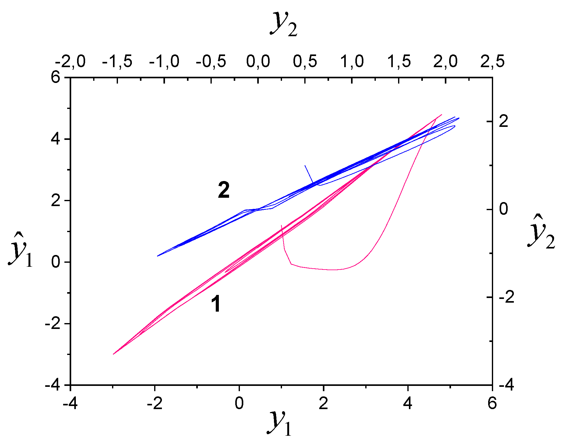 Synthesis of Adaptive Algorithms with Given Quality[v1] | Preprints.org