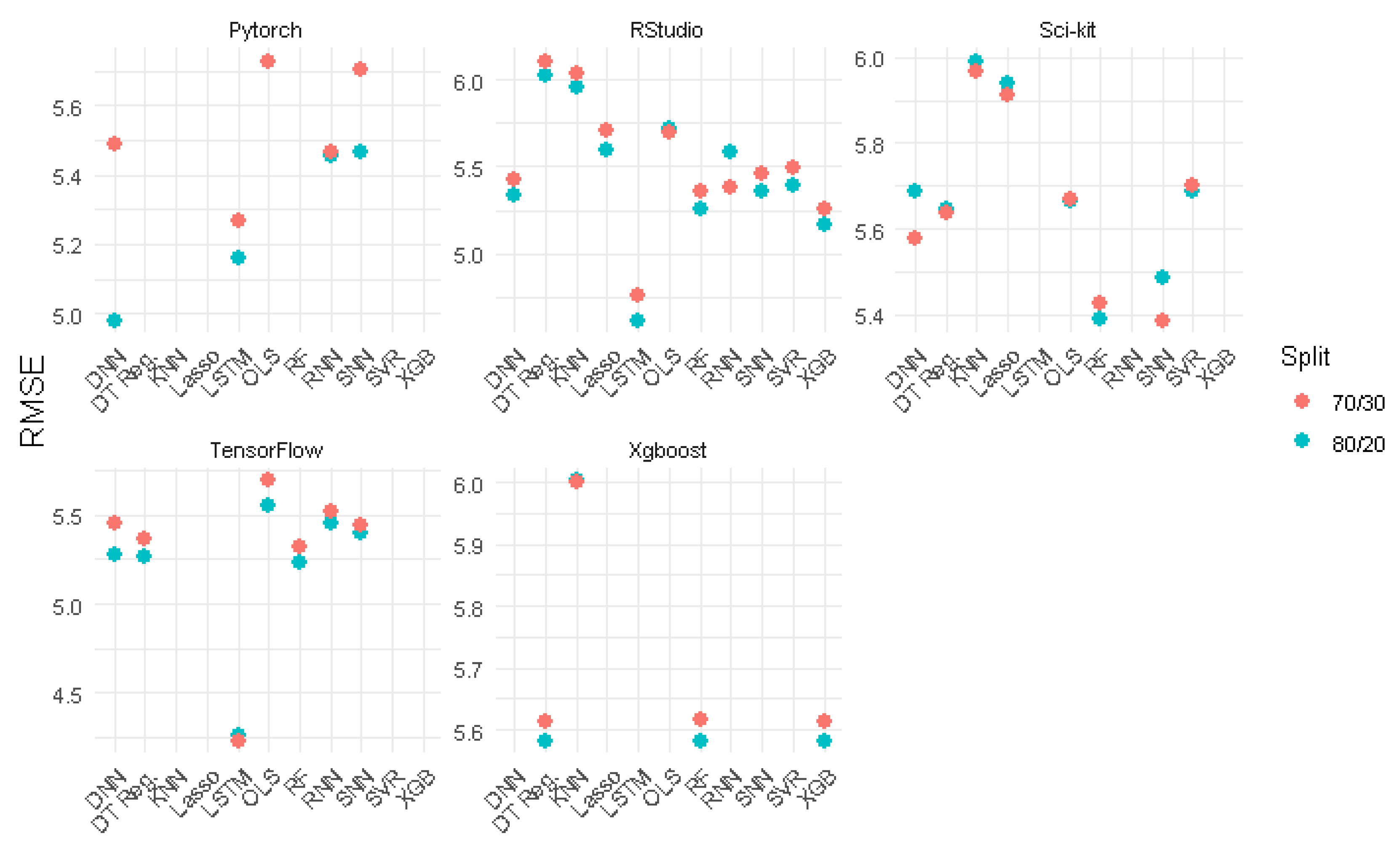 A Systematic Study of Popular Software Packages and AI/ML Models for ...