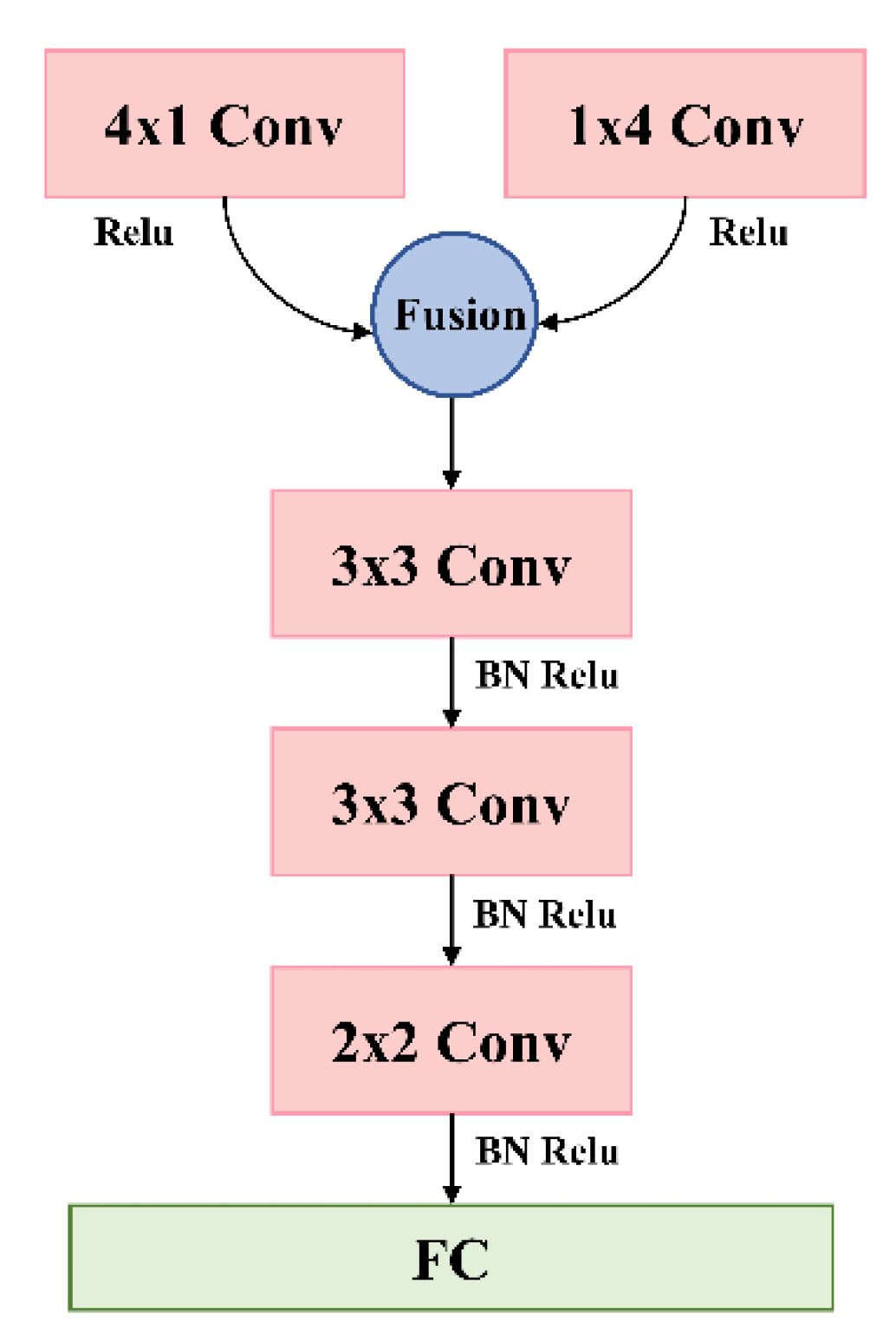 Embedded Spatial-Temporal Convolutional Neural Network Based on Scattered Light Signals for Fire ...