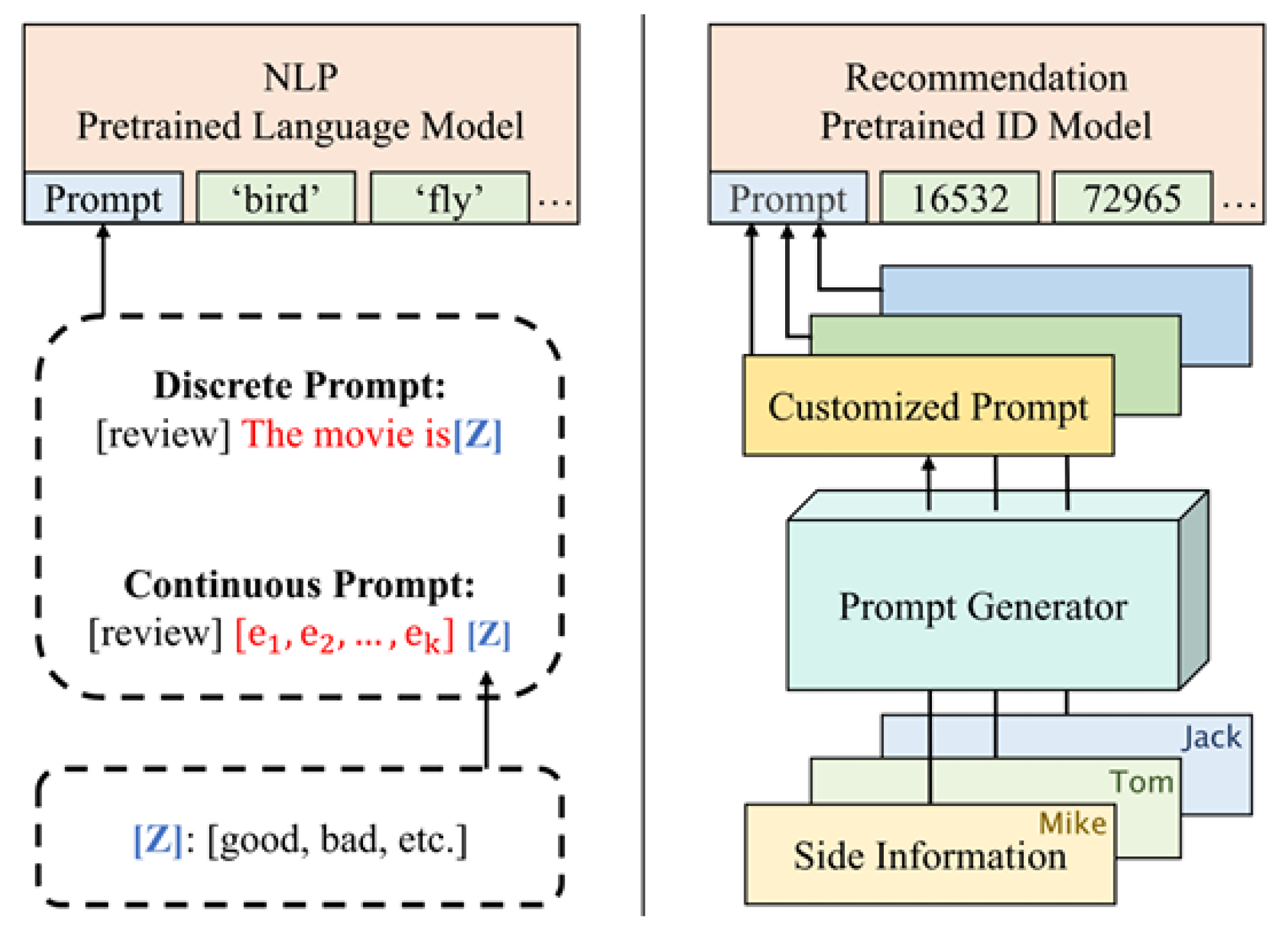 AI-Driven Market Segmentation and Multi-Behavioral Sequential Recommendation for Personalized E ...