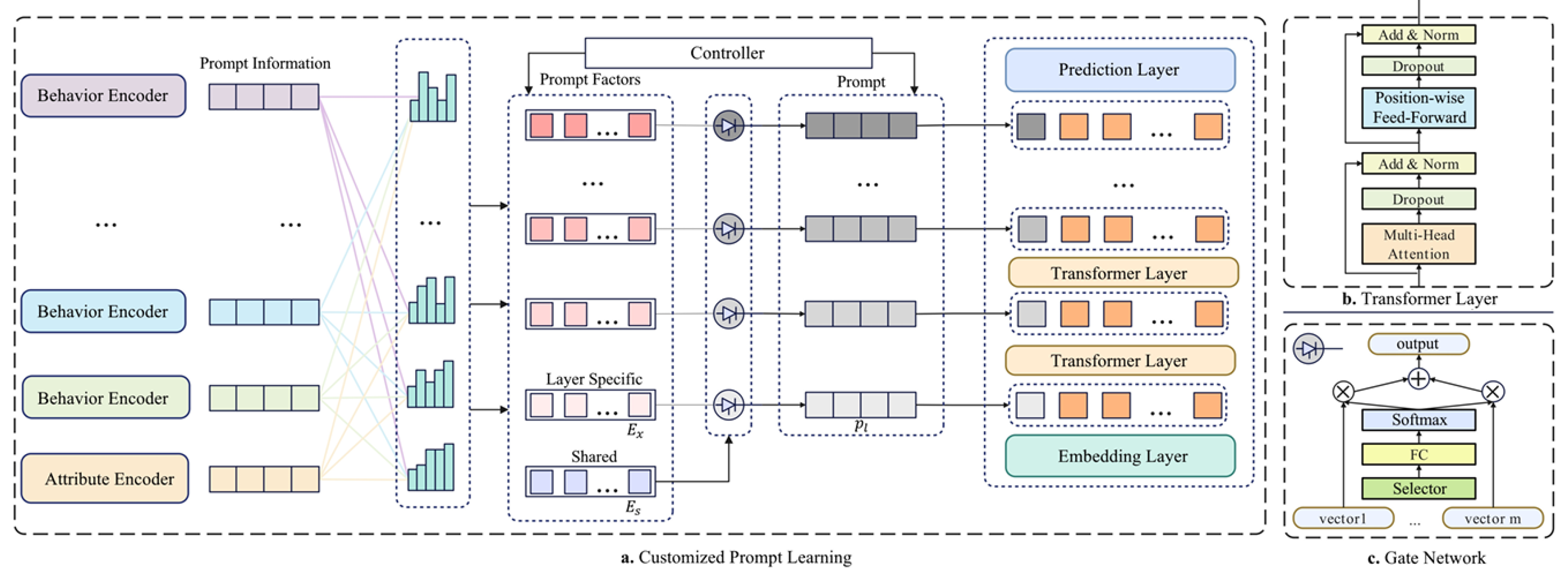 AI-Driven Market Segmentation and Multi-Behavioral Sequential Recommendation for Personalized E ...