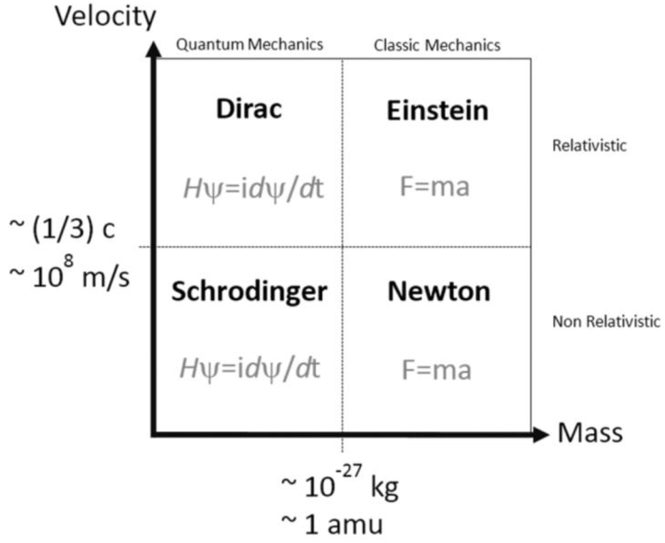 Priori Justification in Engineering Innovations: Using Computer Simulation Results without ...