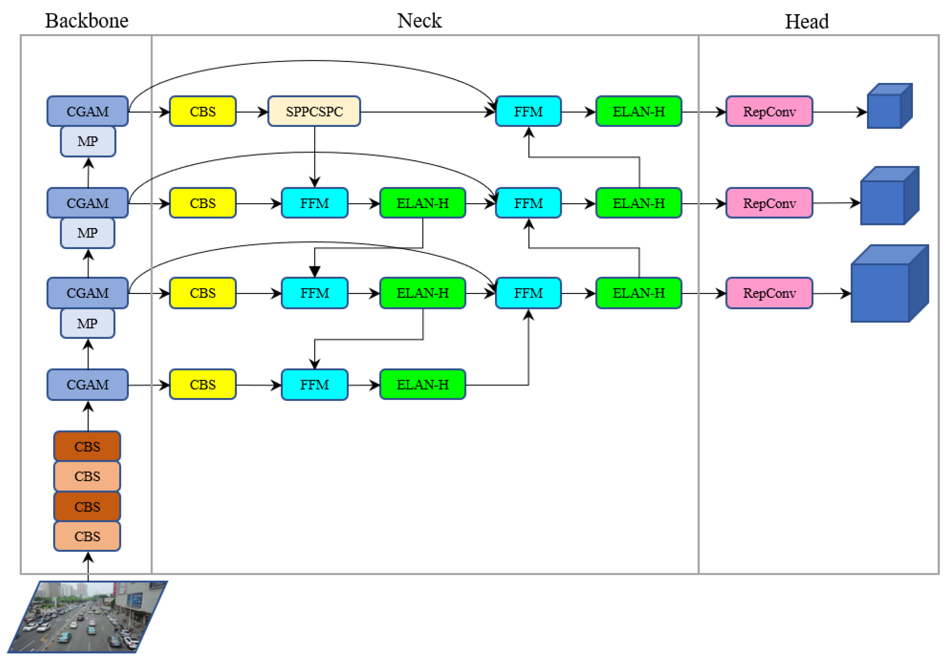 A Multi Scale Object Detector Based On Coordinate And Global Information Aggregation For Uav