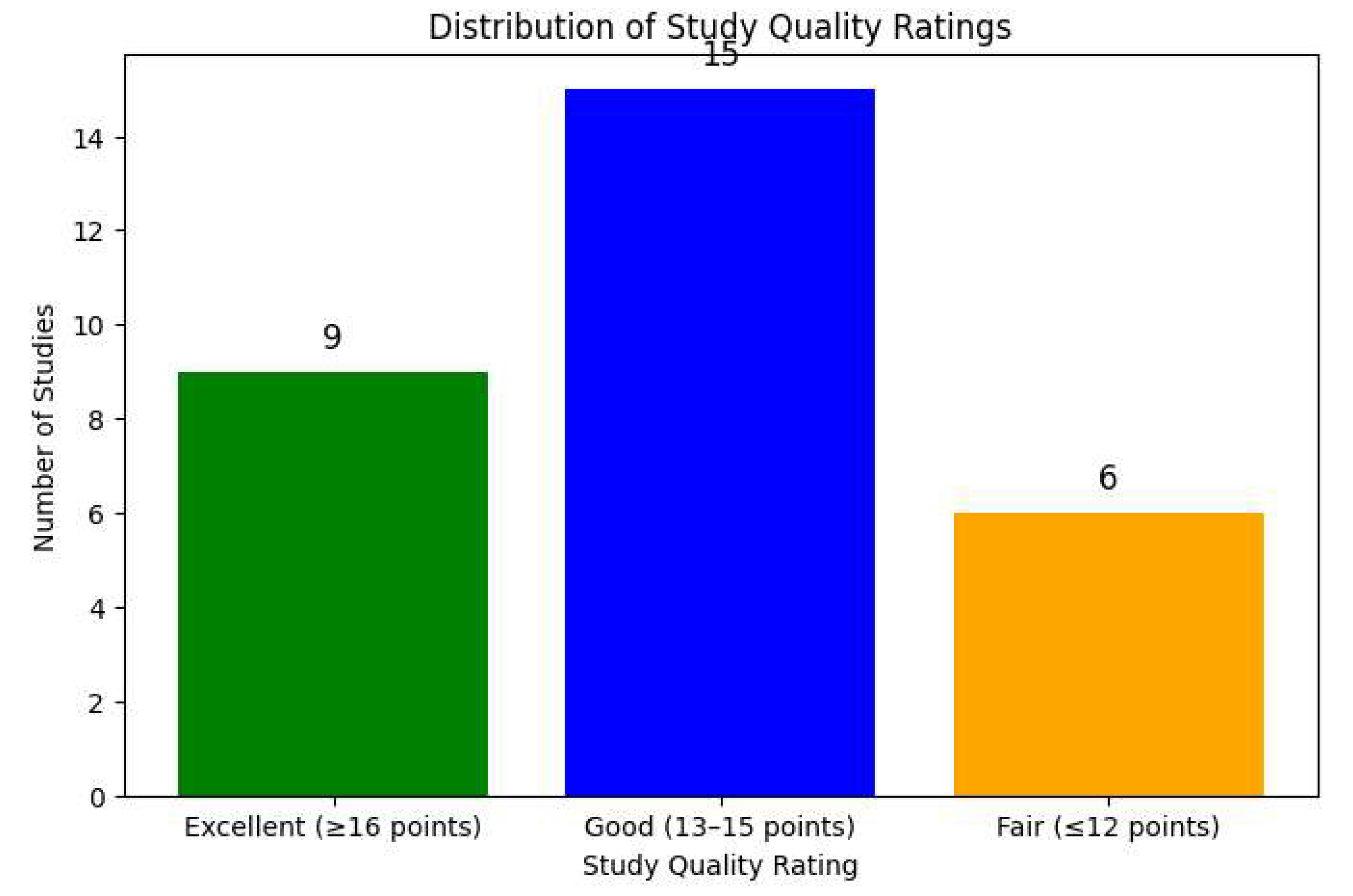 Impact of Microplastics on Global Public Health: A Systematic Review ...