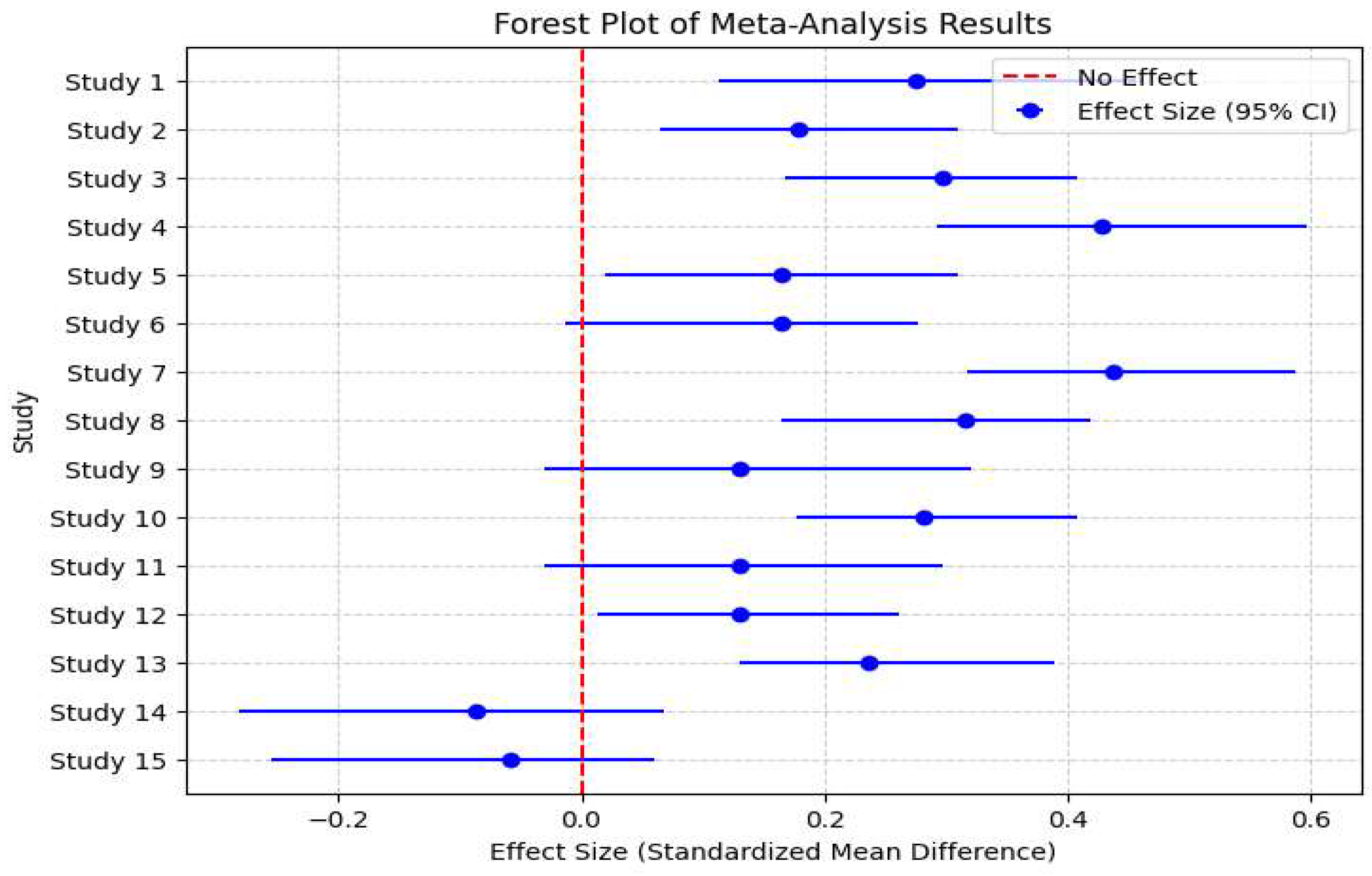 Impact of Microplastics on Global Public Health: A Systematic Review ...