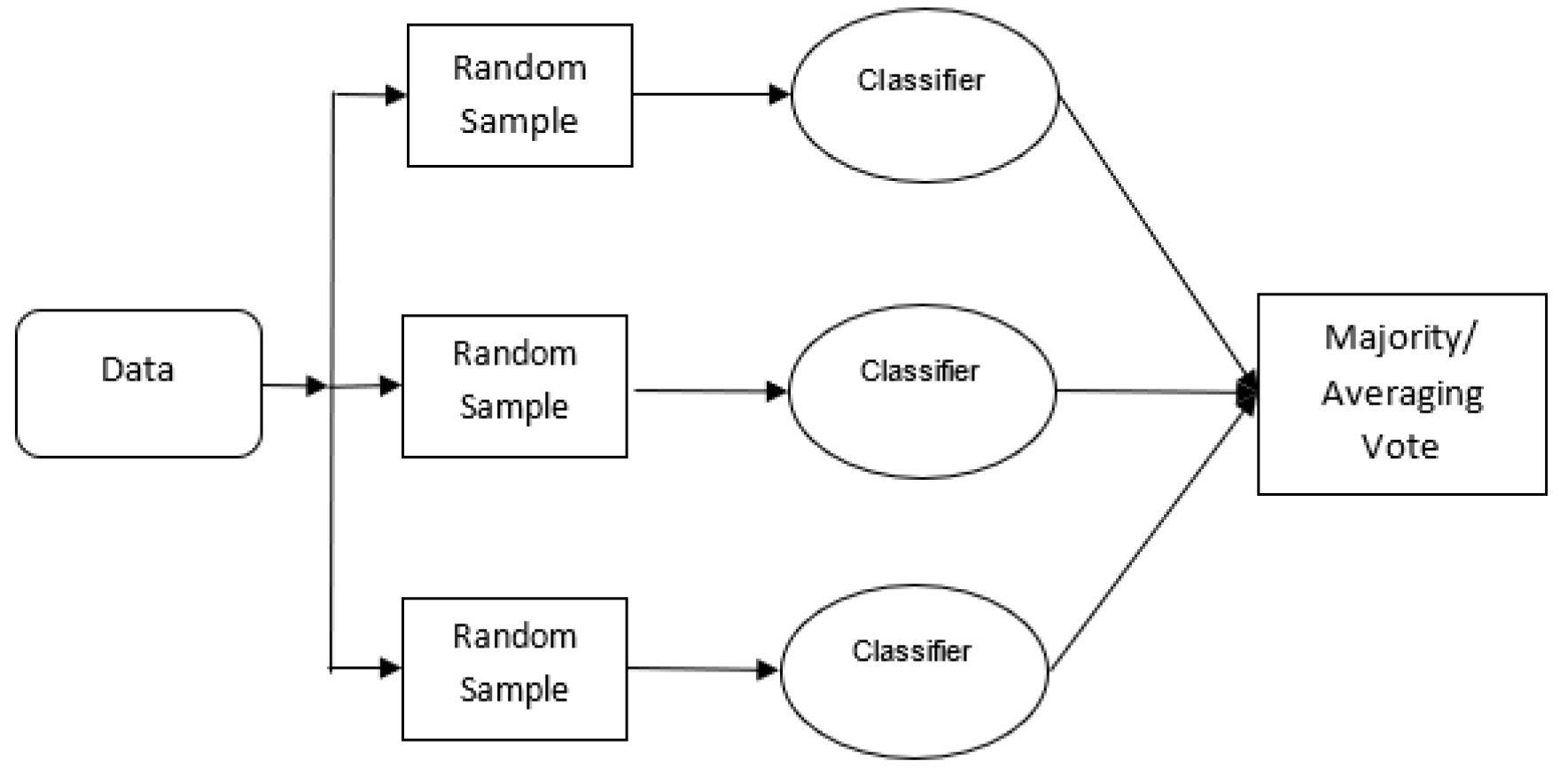 Comparing Traditional Machine Learning and Advanced Gradient Boosting ...
