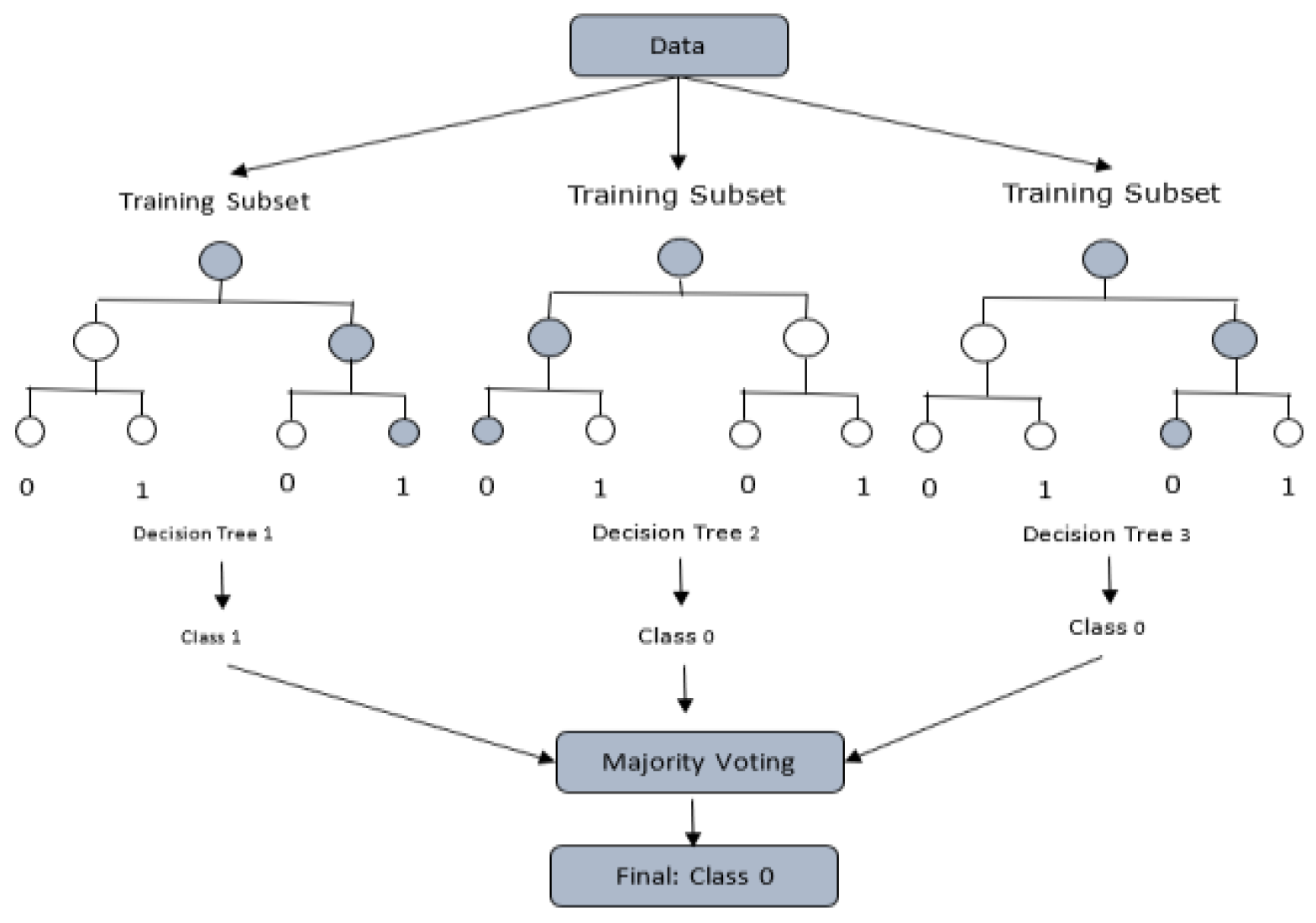 Comparing Traditional Machine Learning and Advanced Gradient Boosting ...