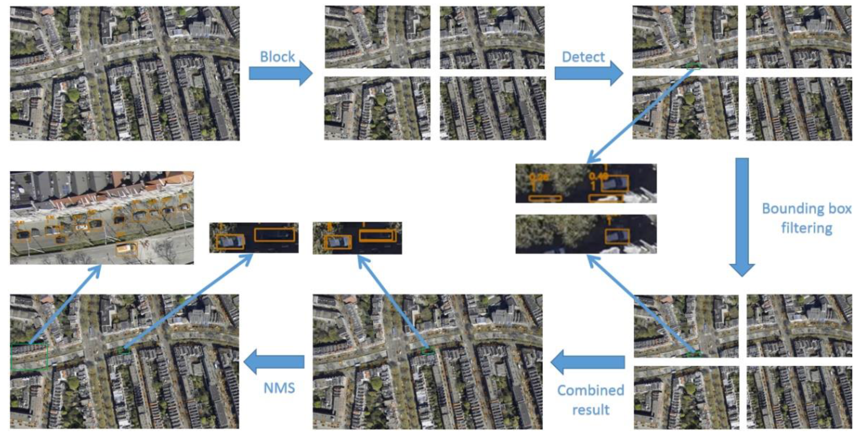 On-Orbit Fast Small Target Detection Method Based on Improved YOLOv5 Model[v1] | Preprints.org