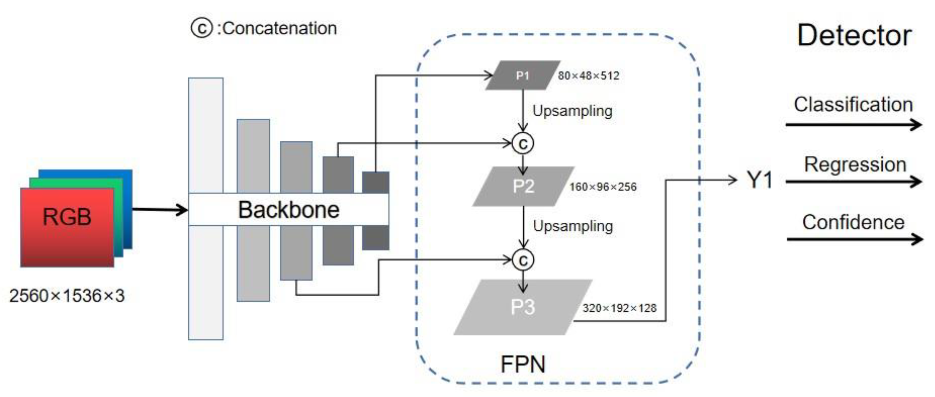 On-Orbit Fast Small Target Detection Method Based on Improved YOLOv5 Model[v1] | Preprints.org