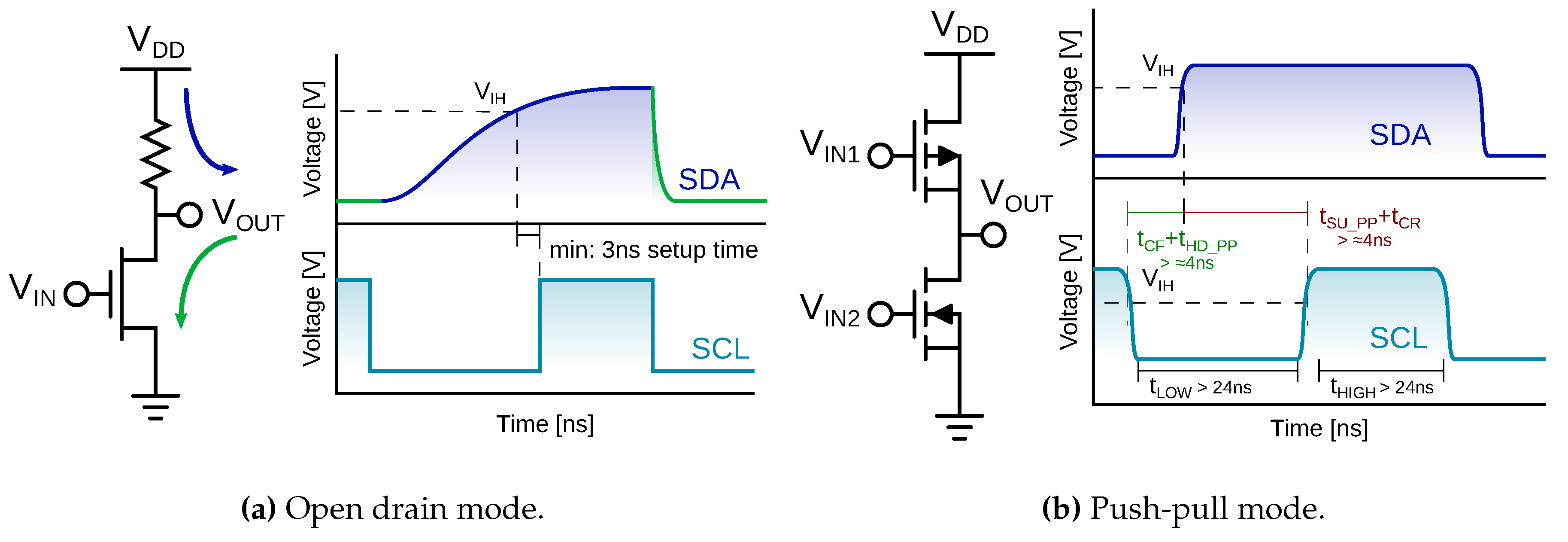 Open-Source FPGA Implementation of an I3C Controller[v1] | Preprints.org