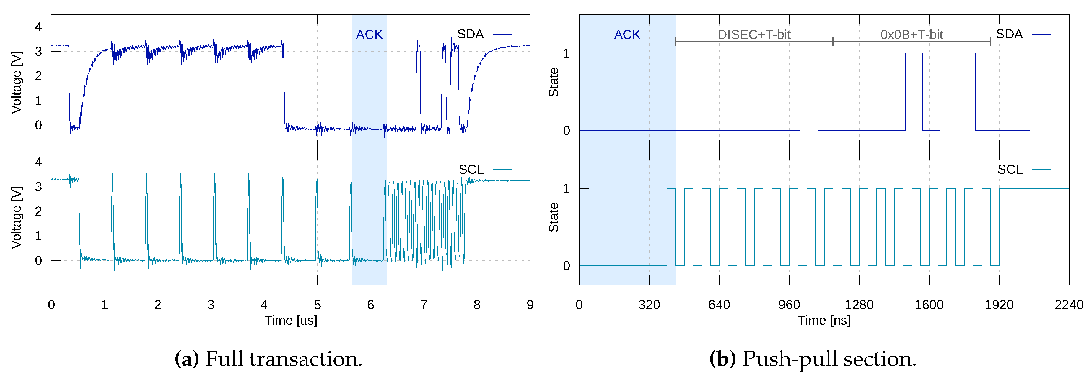 Open-Source FPGA Implementation of an I3C Controller[v1] | Preprints.org