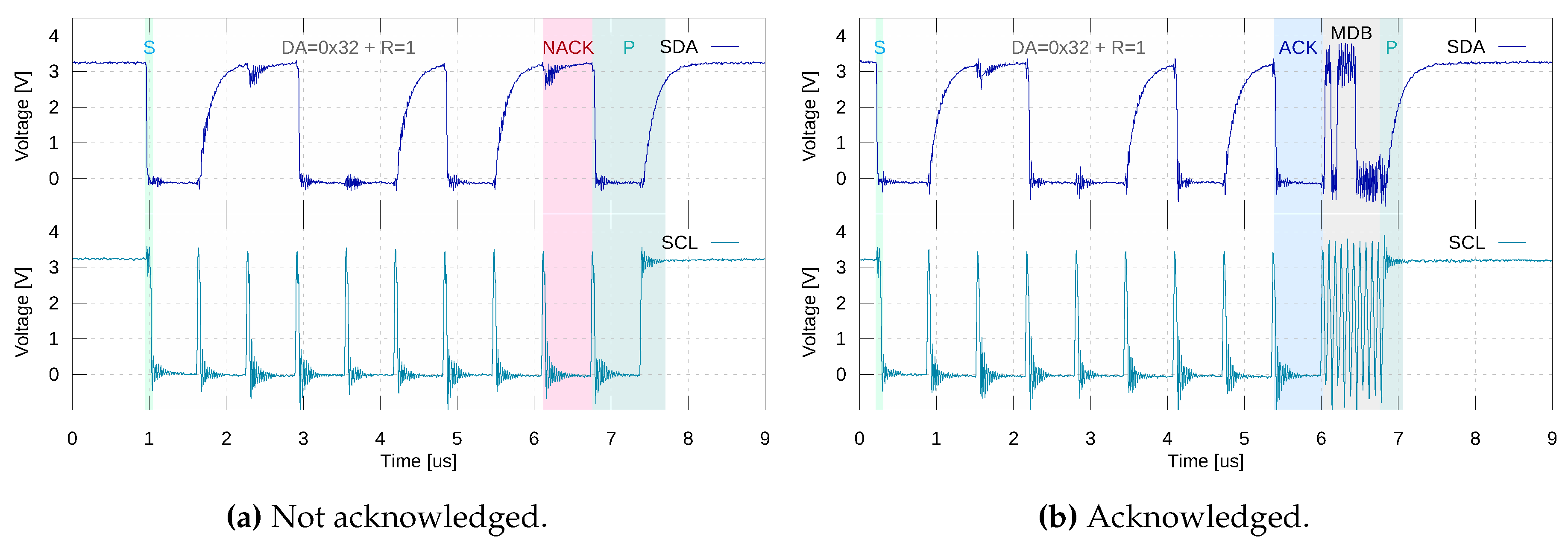 Open-Source FPGA Implementation of an I3C Controller[v1] | Preprints.org