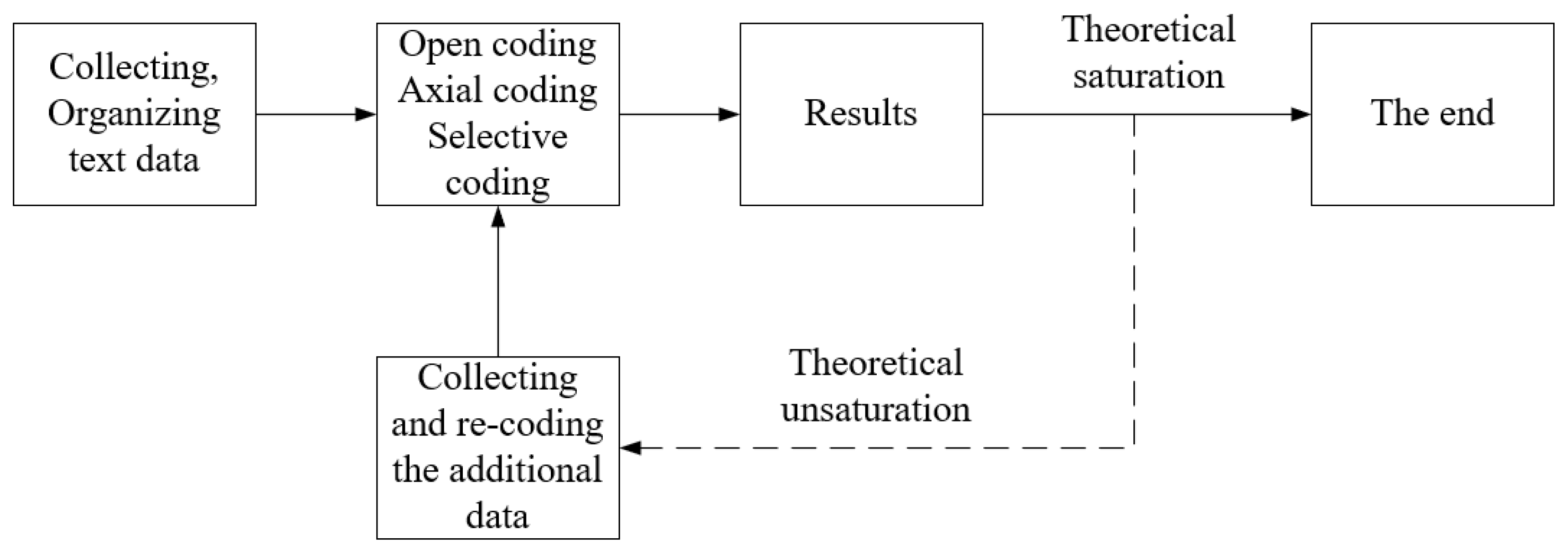 A Study on the Audience Psychological Effects of "Cloud Tourism" Based ...