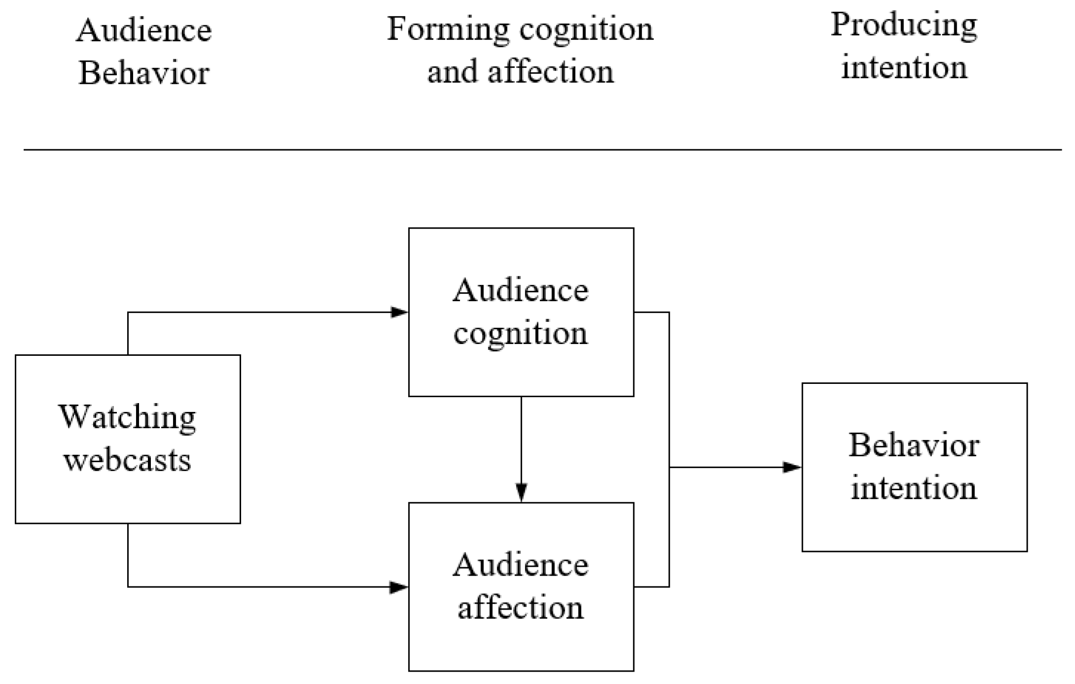 A Study on the Audience Psychological Effects of "Cloud Tourism" Based ...