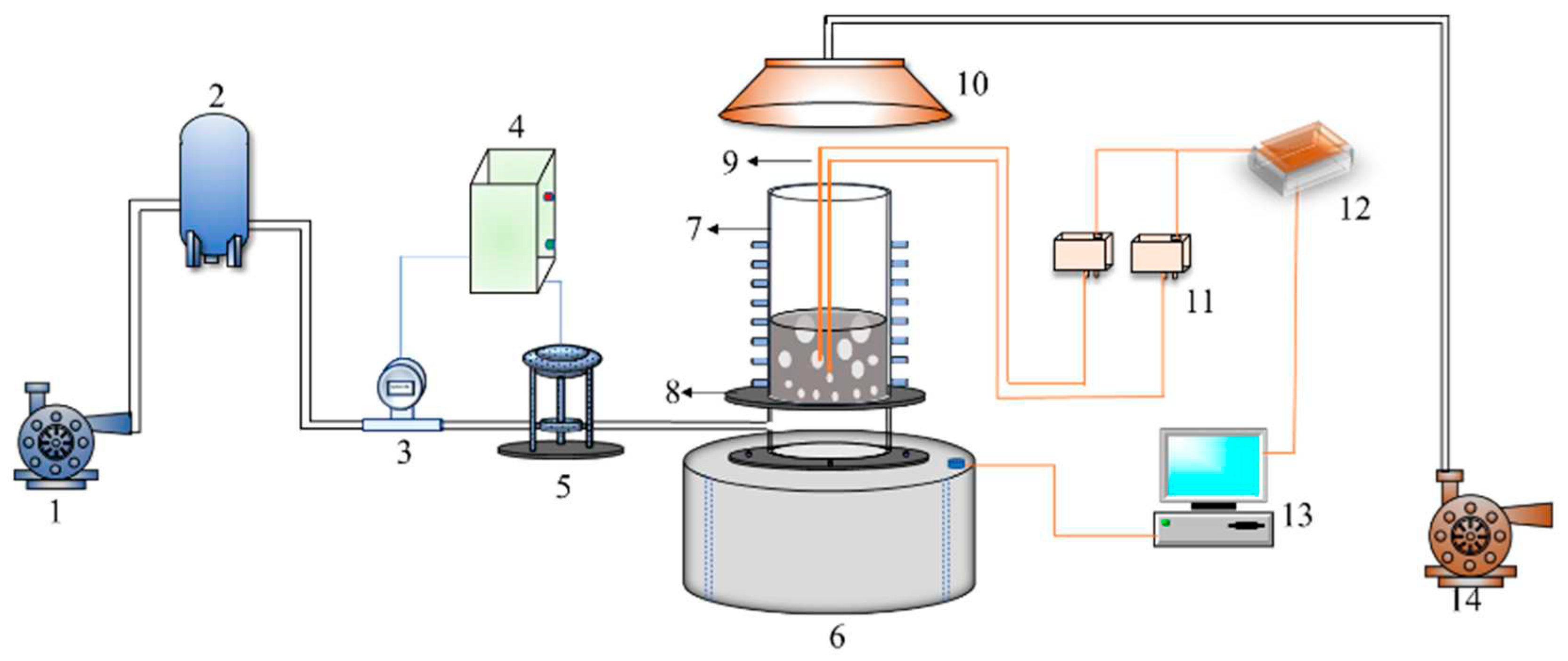 Study on the Separation and Mixing Characteristics of Wide-Grained Dense Medium in Vibration ...