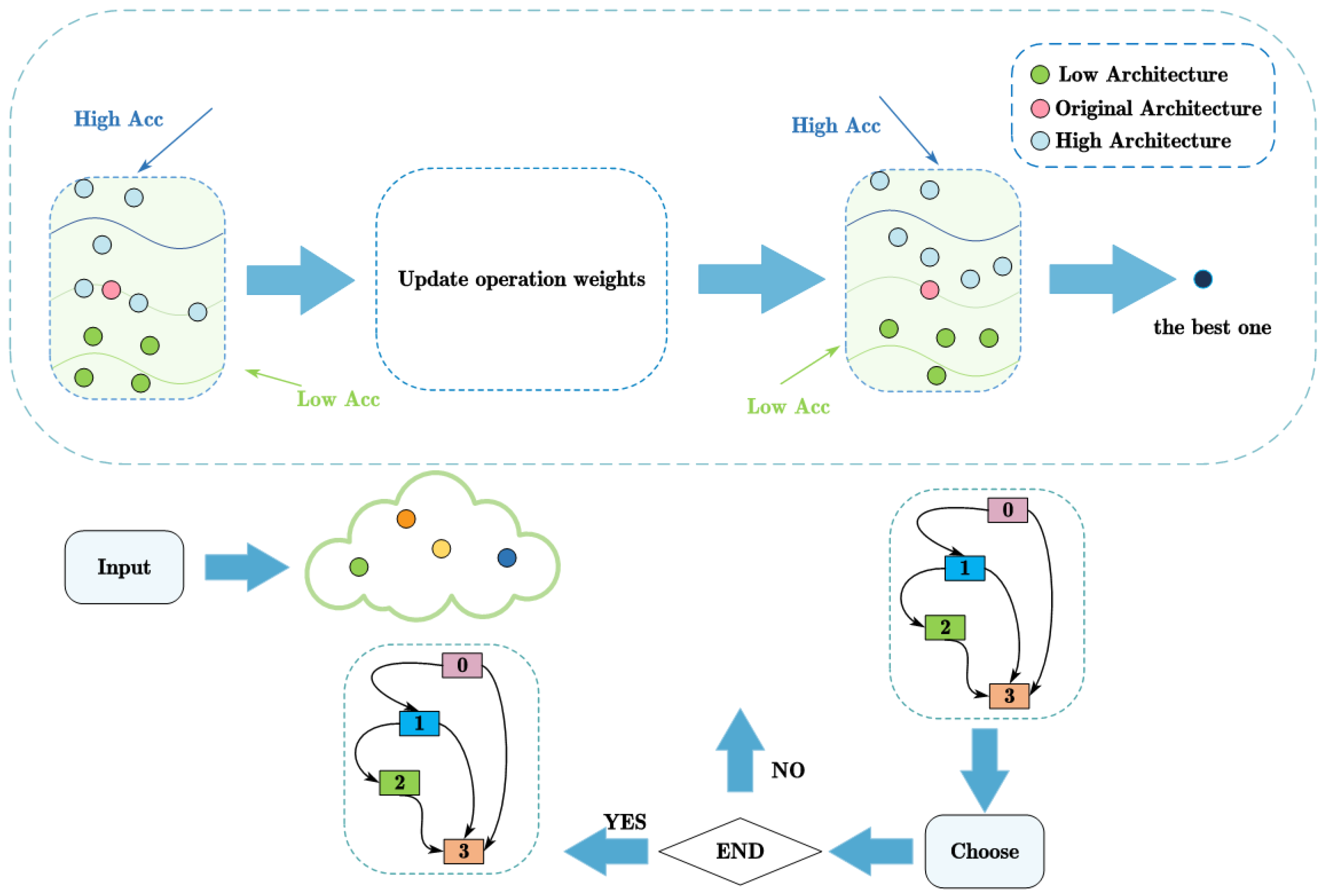 A Hybrid Neural Architecture Search Algorithm Optimized via Lifespan-PSO for Coal Mine Image ...