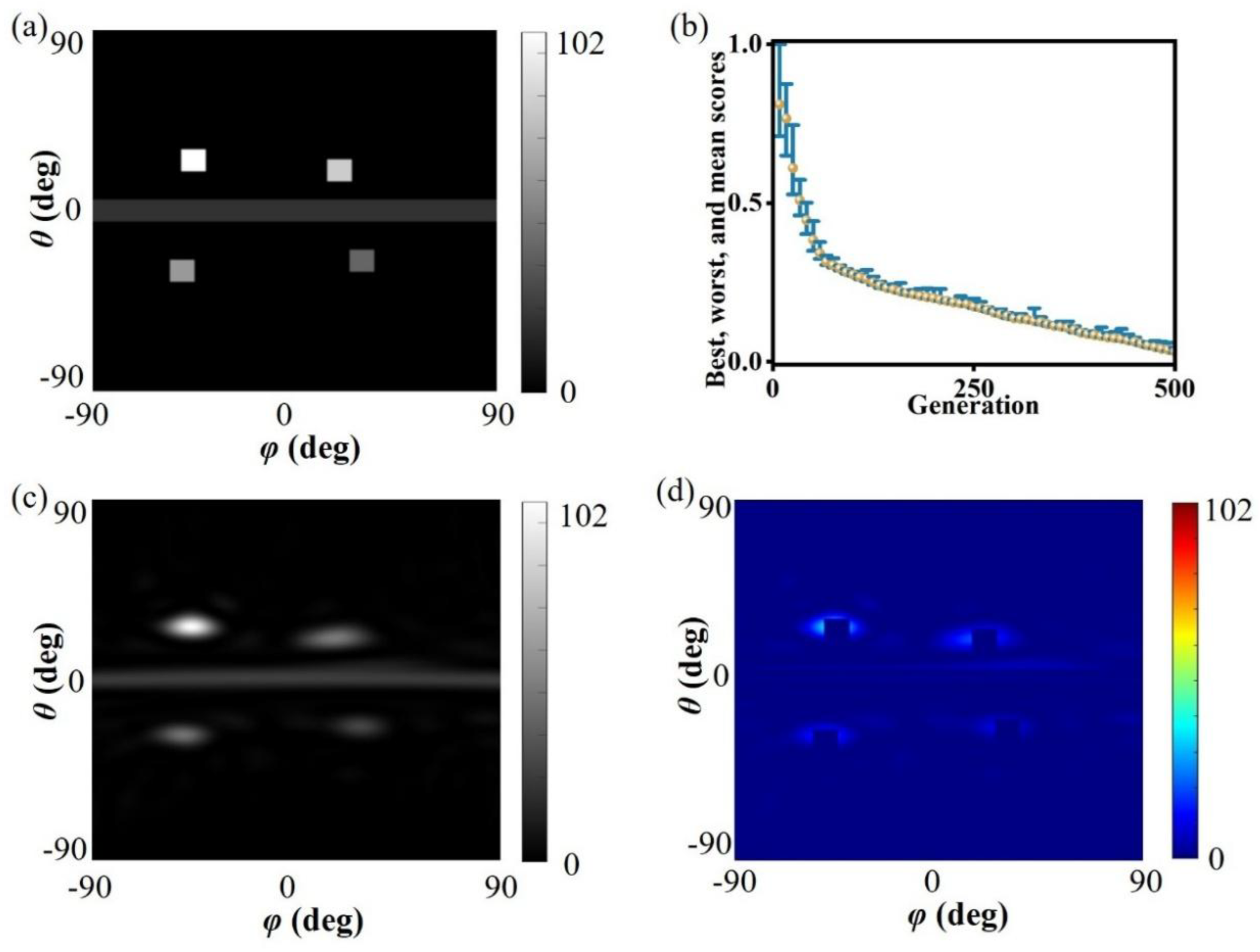 Image Matching Algorithm-Driven Multi-Beam Customized Meta-Device[v1 ...
