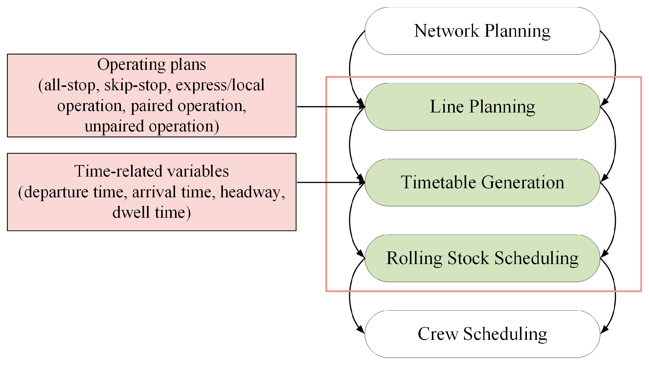 A Train Timetable Optimization Method Considering Multi-Strategies for ...