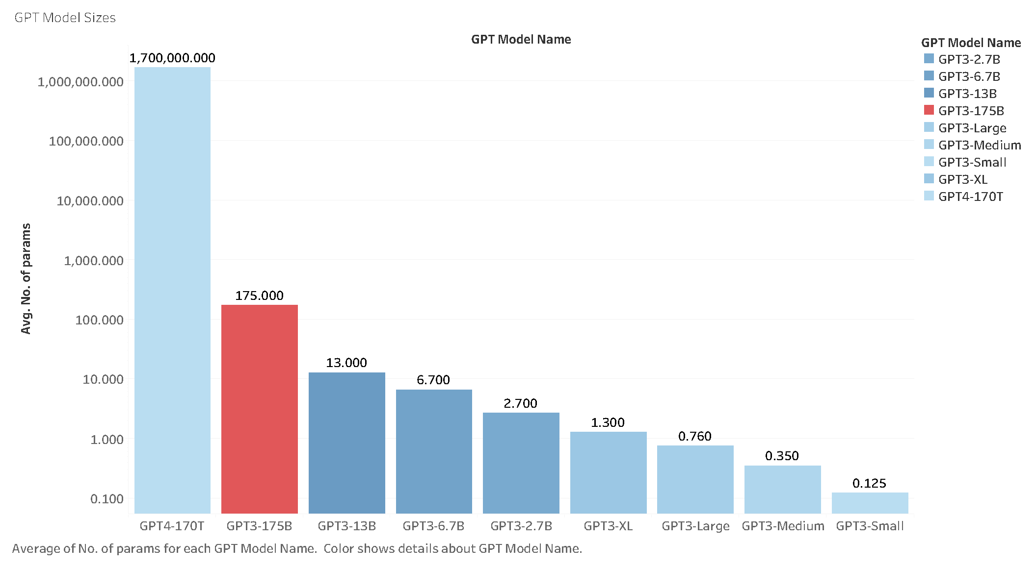 GPT-4 vs. GPT-3.5: A Concise Showdown[v1] | Preprints.org