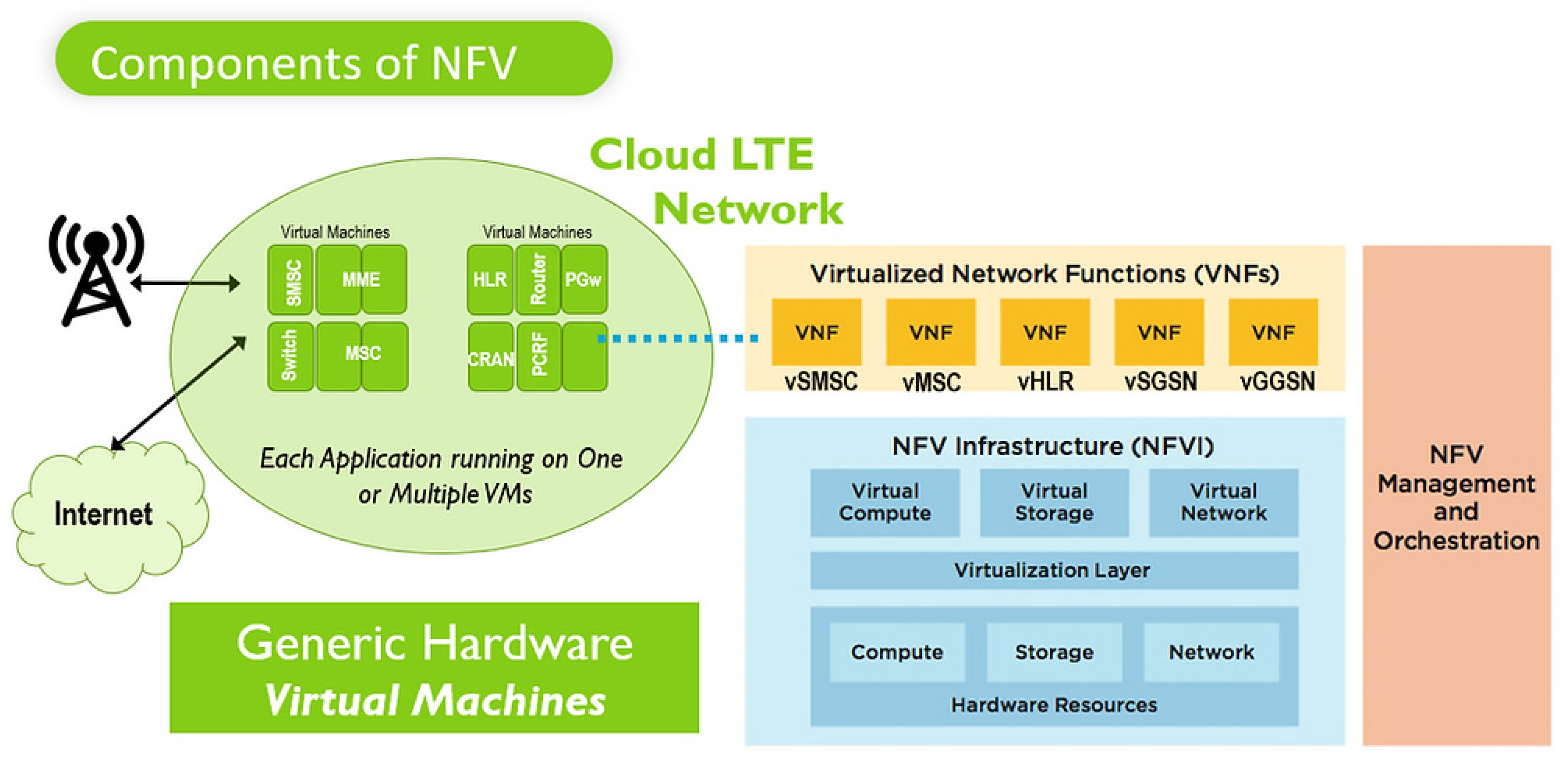 AI-Driven 5G Network Optimization: A Comprehensive Review of Resource Allocation, Traffic ...