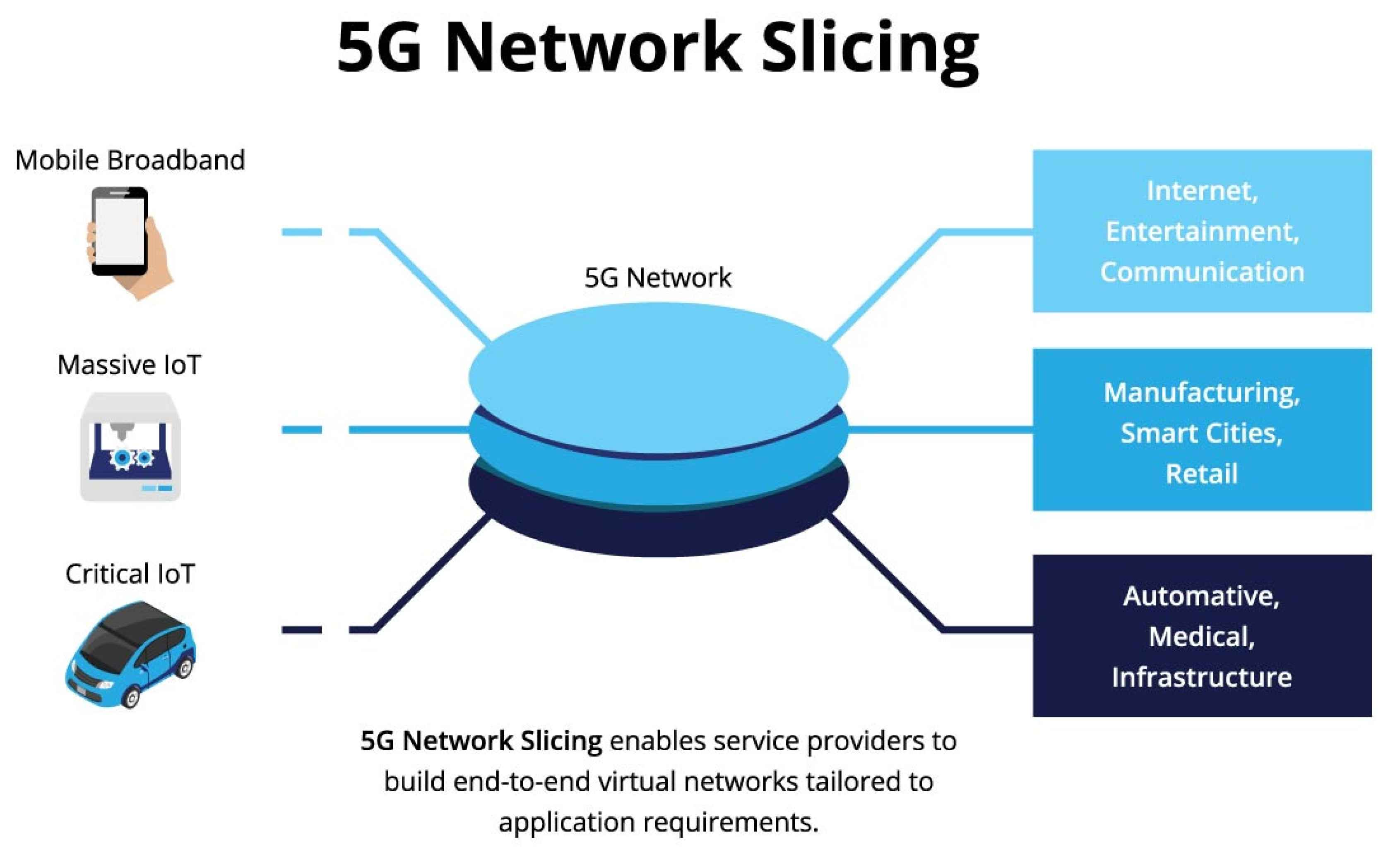 AI-Driven 5G Network Optimization: A Comprehensive Review of Resource Allocation, Traffic ...