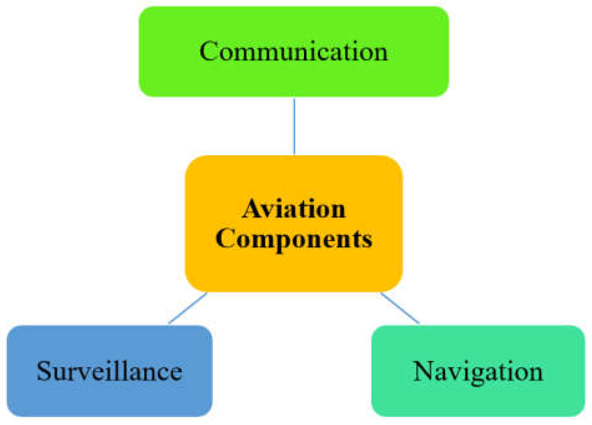 Advancements in ADS-B Security: A Comprehensive Survey of ...